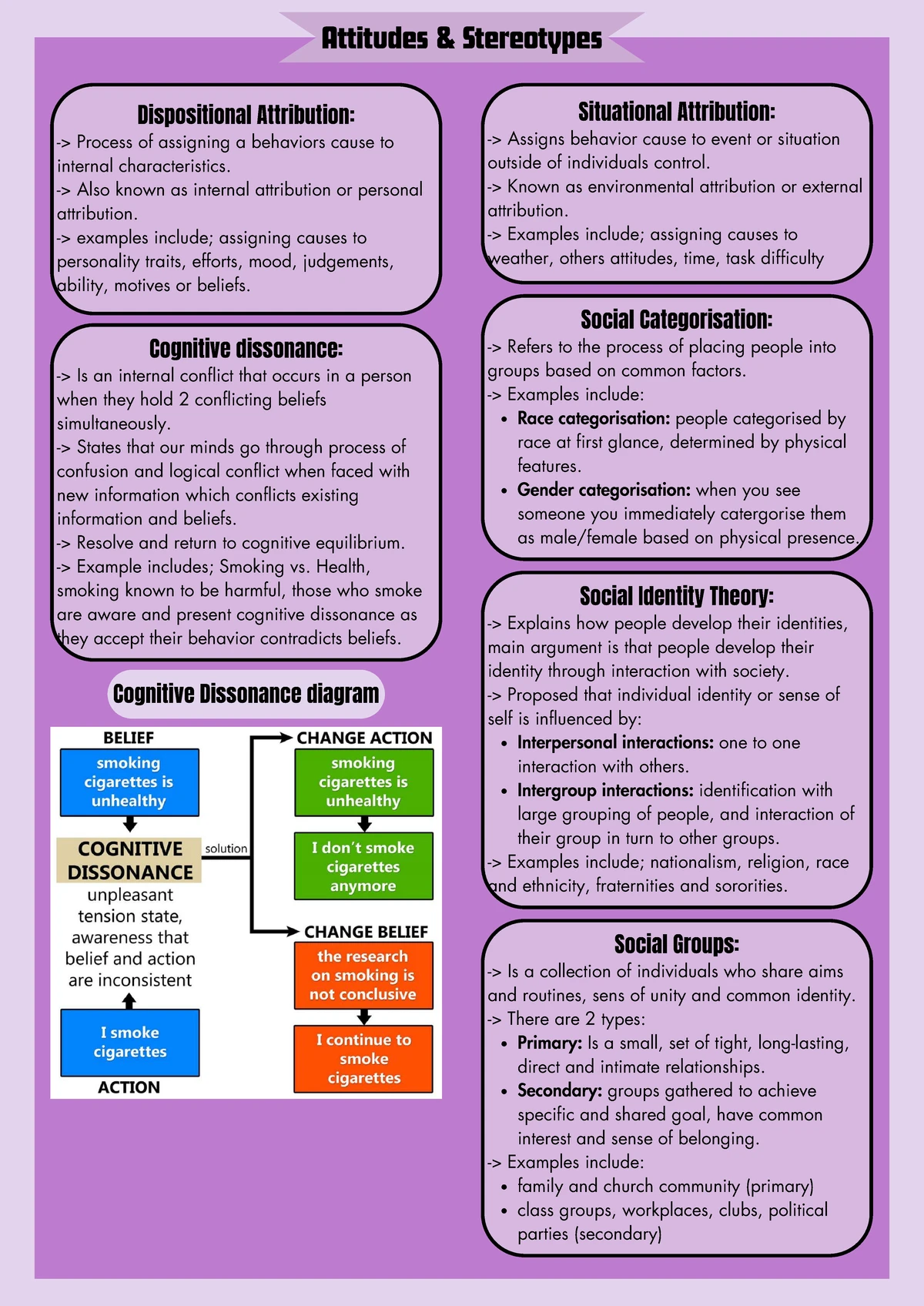 Psychology Unit 2: Attitudes, Stereotypes, and Social Behavior Exam ...