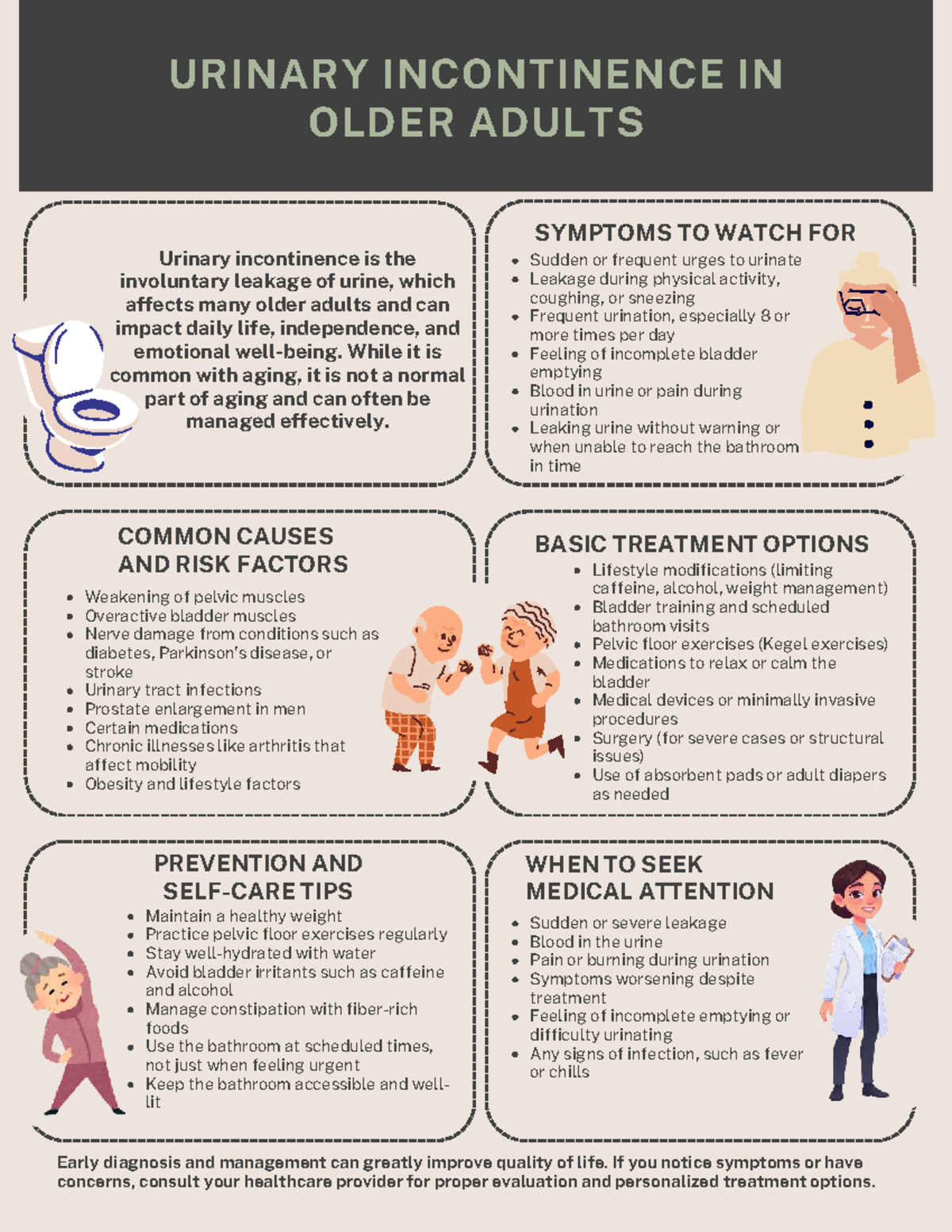 Sensitive Topic Patient Sheet: Urinary Incontinence in Older Adults ...