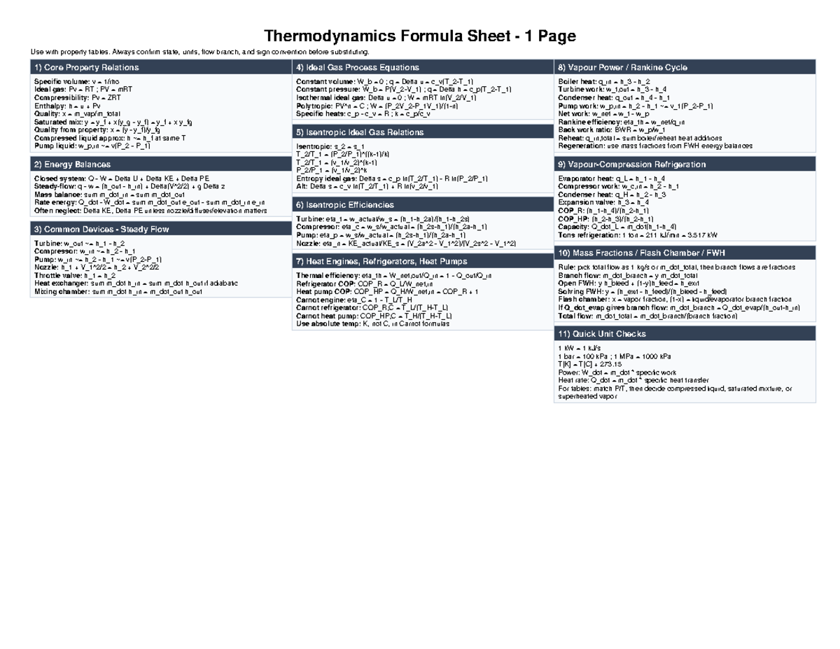 Thermo 101: Essential Formula Sheet for Quick Reference - Studocu