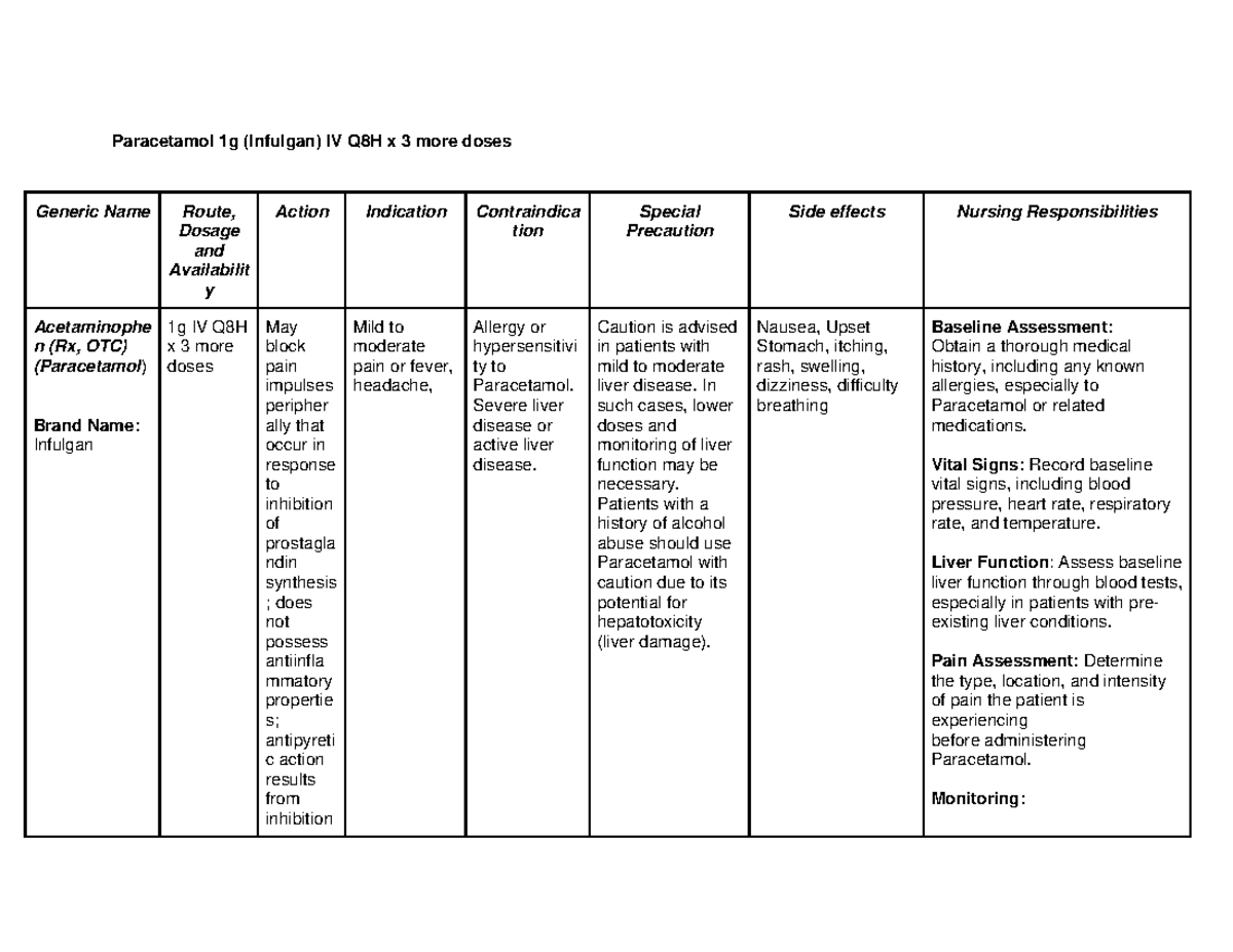 DRUG- Study on Paracetamol and Ondansetron Procedures - Studocu