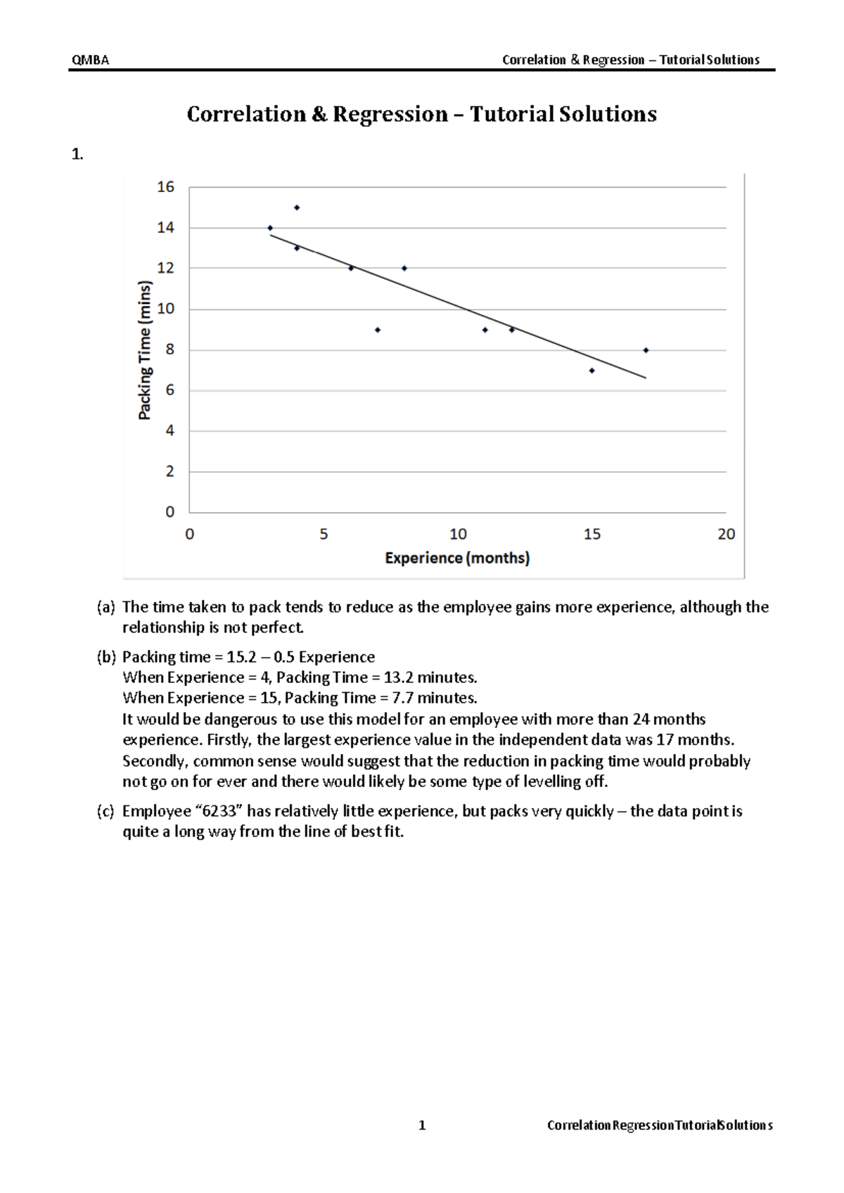 QMBA 2023 Correlation & Regression Tutorial Solutions Guide - Studocu