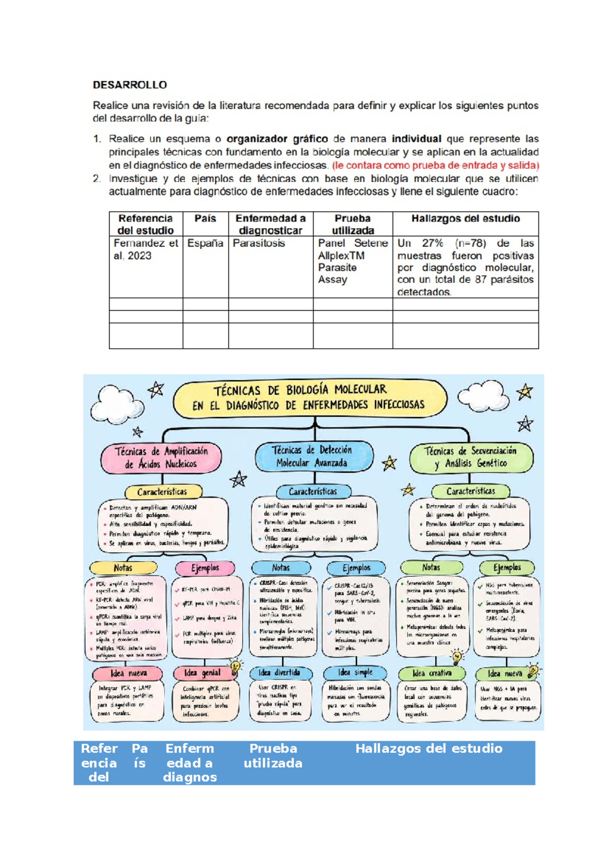 Guía de Biología: Técnicas de Diagnóstico Molecular en Enfermedades ...