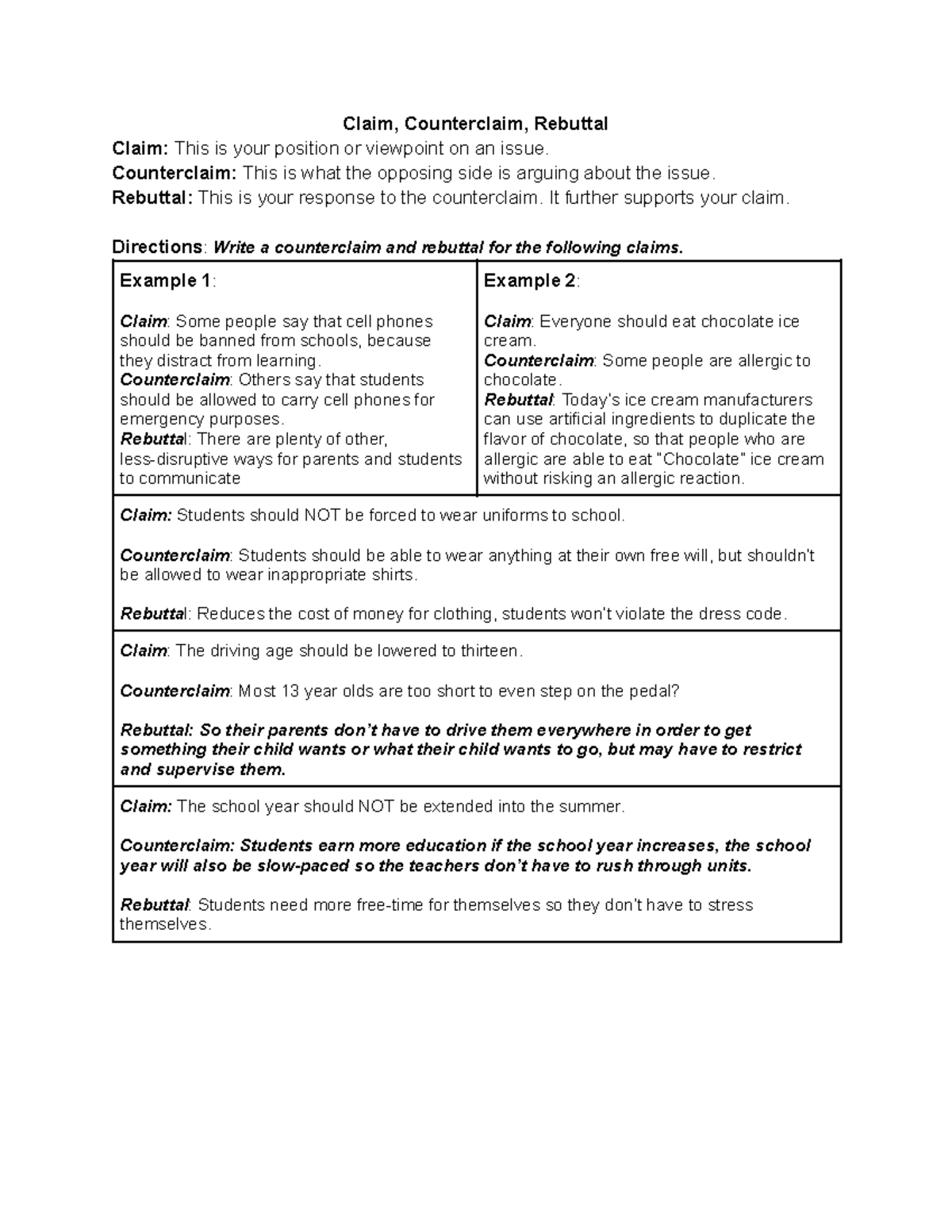Claim, Counterclaim, and Rebuttal Guide for Writing Assignments - Studocu