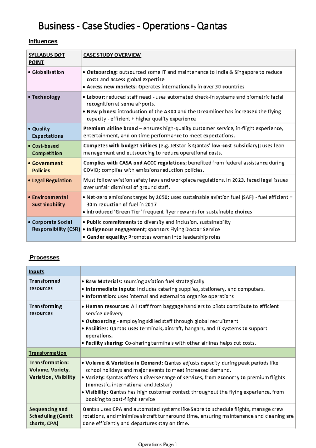 Business Case Study: Operations of Qantas Airlines Overview - Studocu