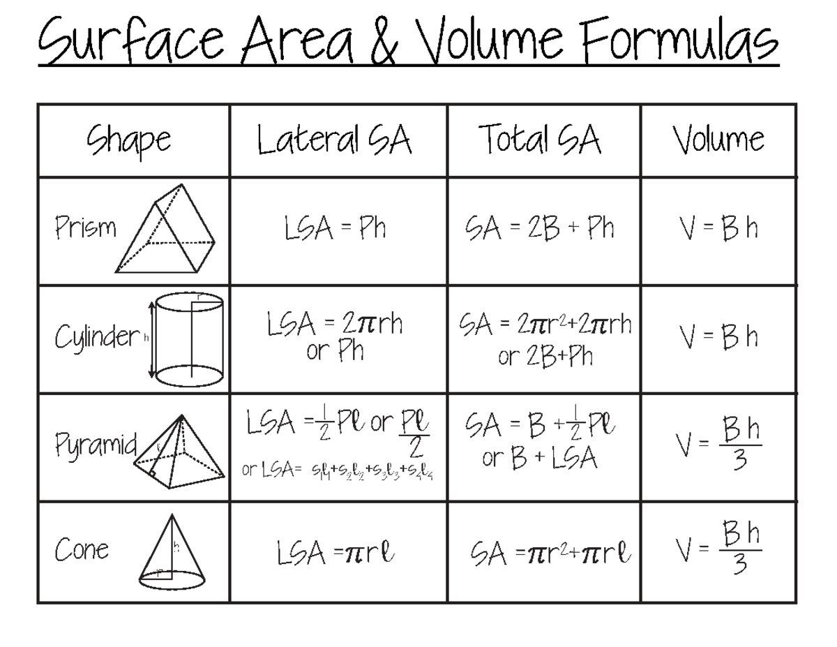 Surface Areaand Volume Formulas Poster-1 - Surface Area & Volume ...