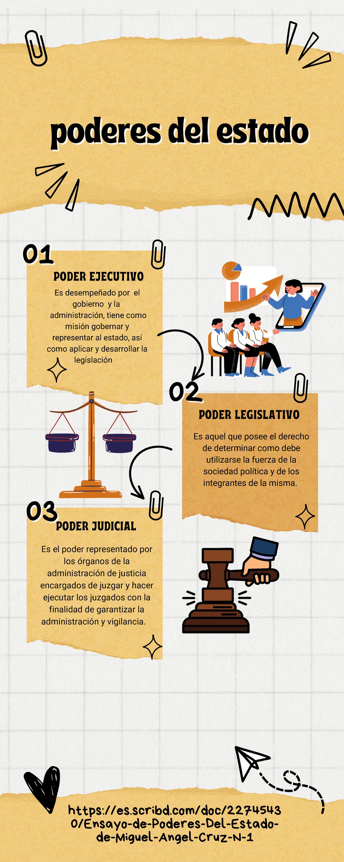Infografia 3 Poderes DEL Estado - Es desempeñado por el gobierno y la ...