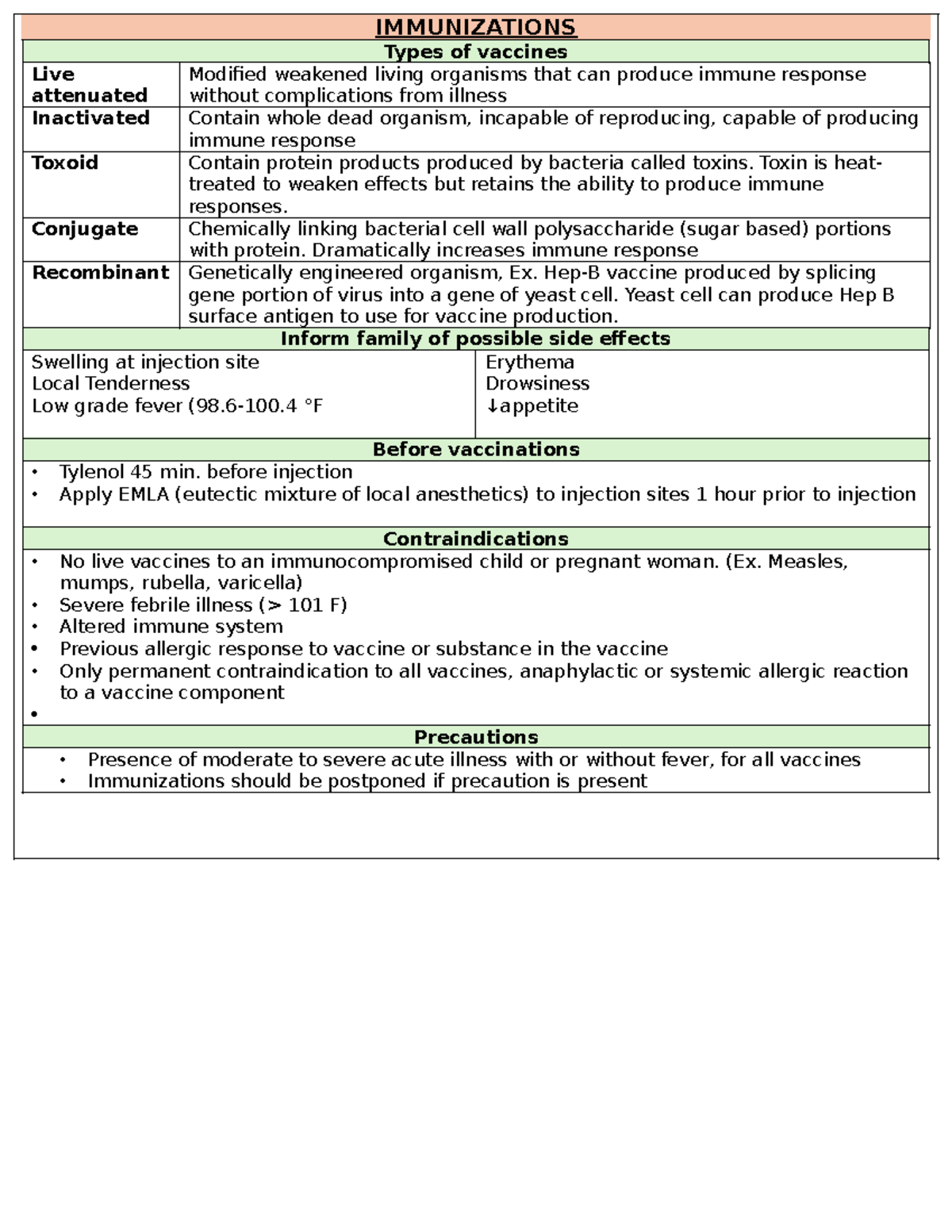 IMMUNIZATIONS Study Guide: Types of Vaccines and Considerations - Studocu