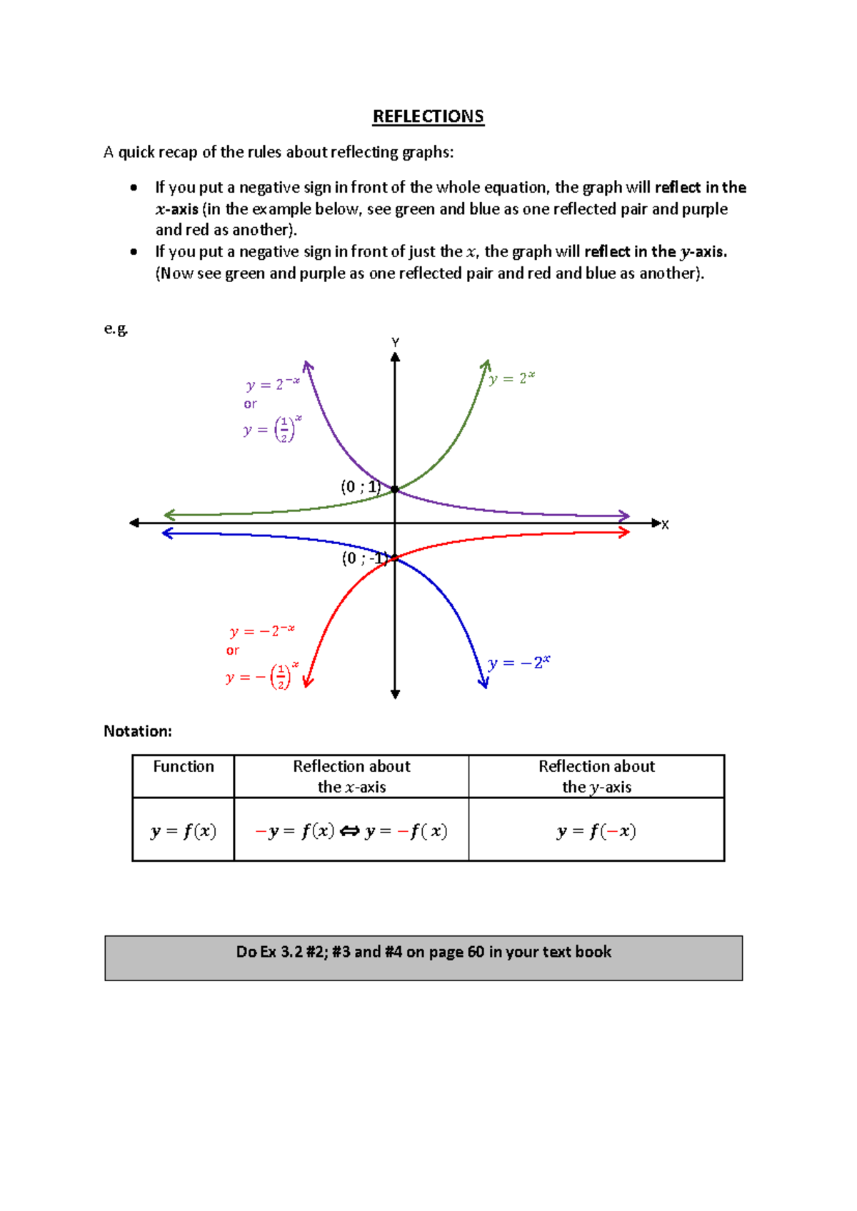 MATH 101: Reflections - Quick Recap of Graph Rules - Studocu