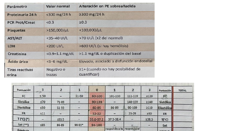 Score MAMA: Resumen y Protocolo de Evaluación Obstétrica - Studocu