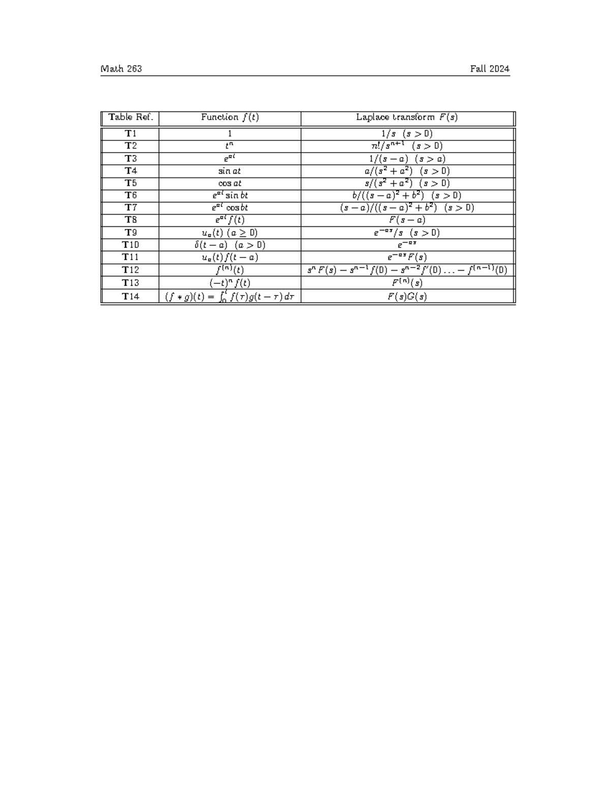 263-2024-laplace - Laplace summary table - Math 263 Fall 2024 Table Ref ...