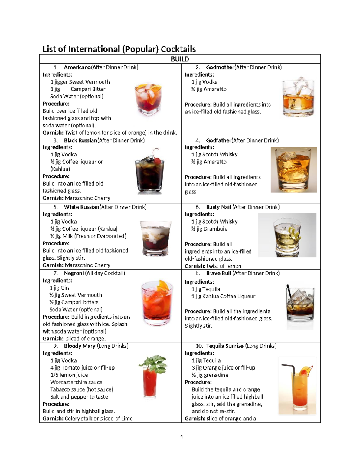 List of Popular International Coctkails Copy - List of International ...