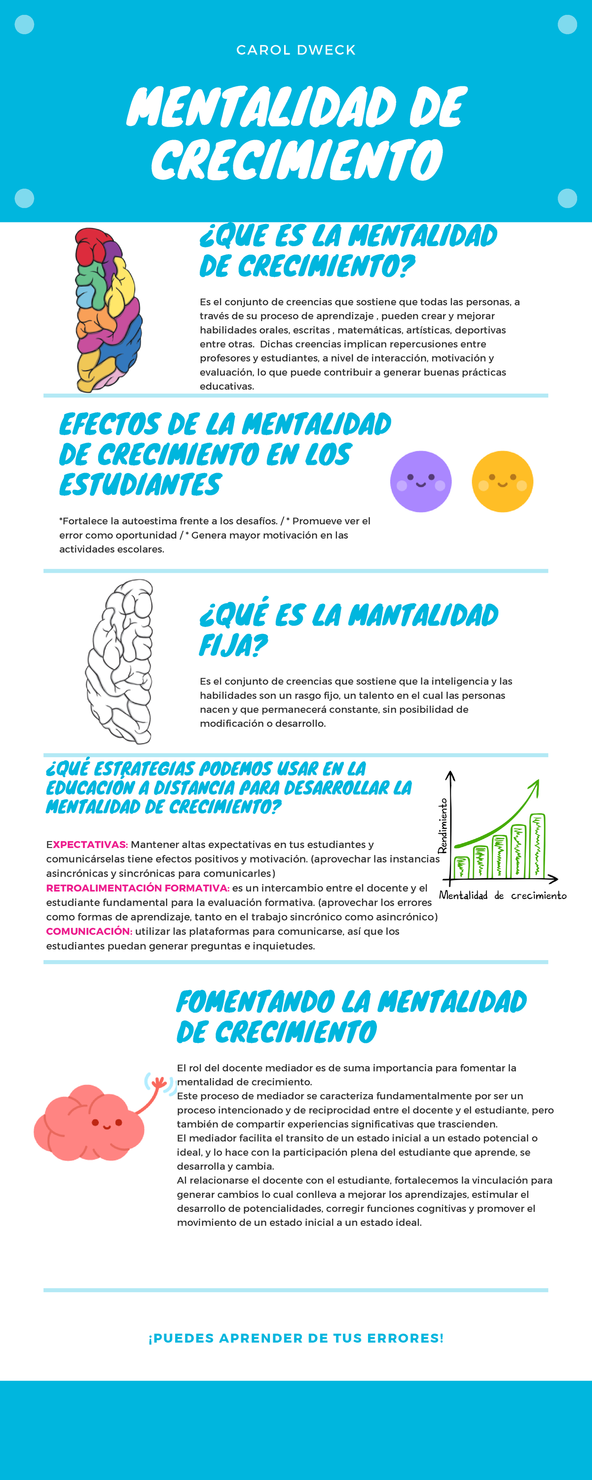 574332204 infografia mentalidad de crecimiento - MENTALIDAD DE ...