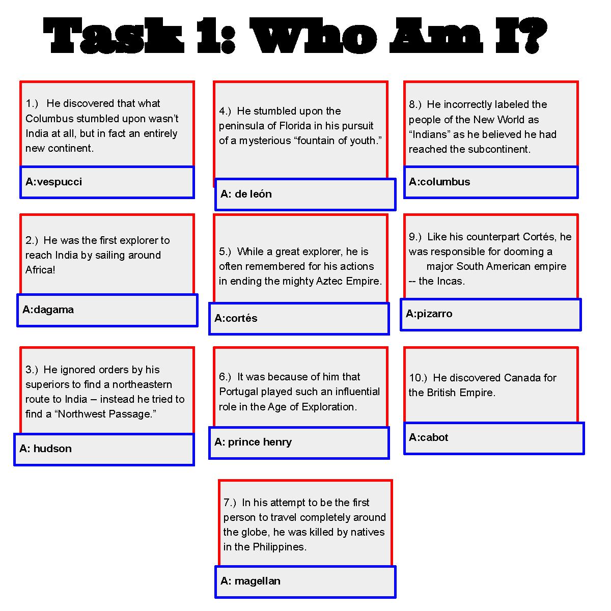 Ap World History Worksheets