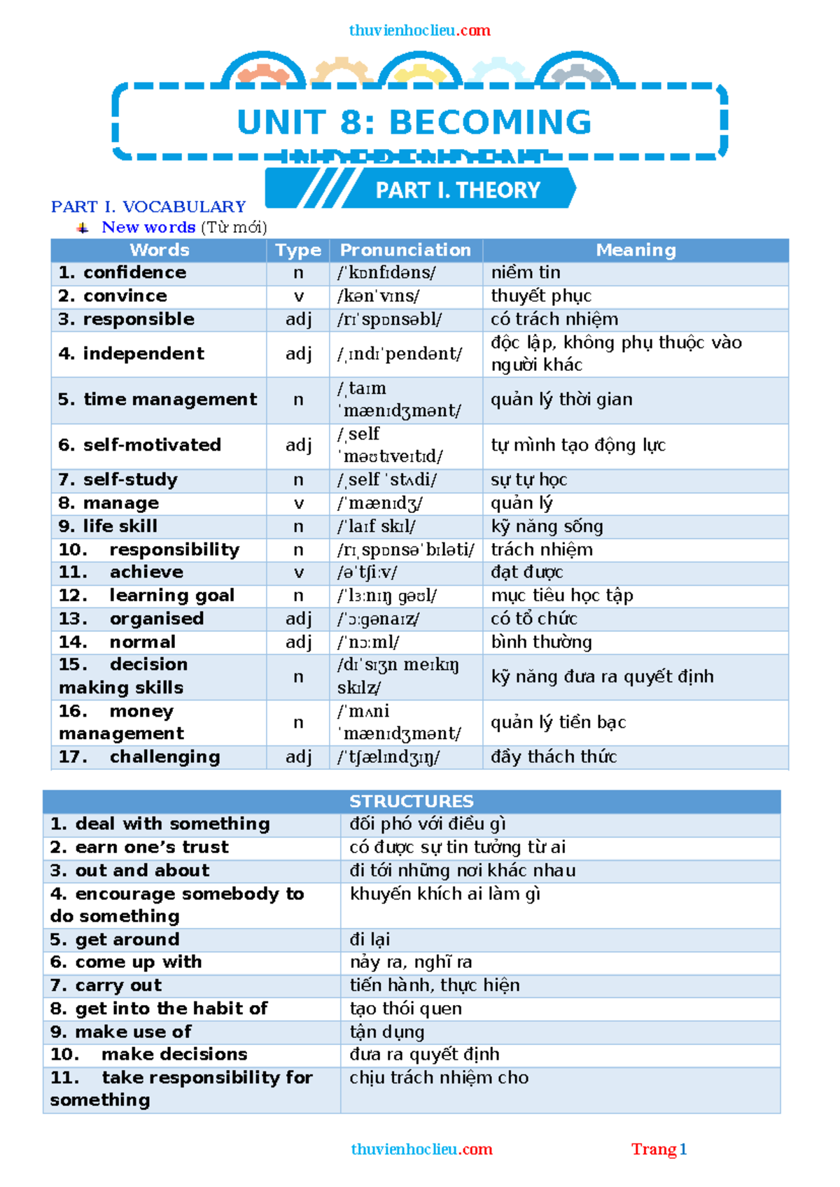 Thuvienhoclieu.com UNIT 8: BECOMING INDEPENDENT - Vocabulary & Grammar ...