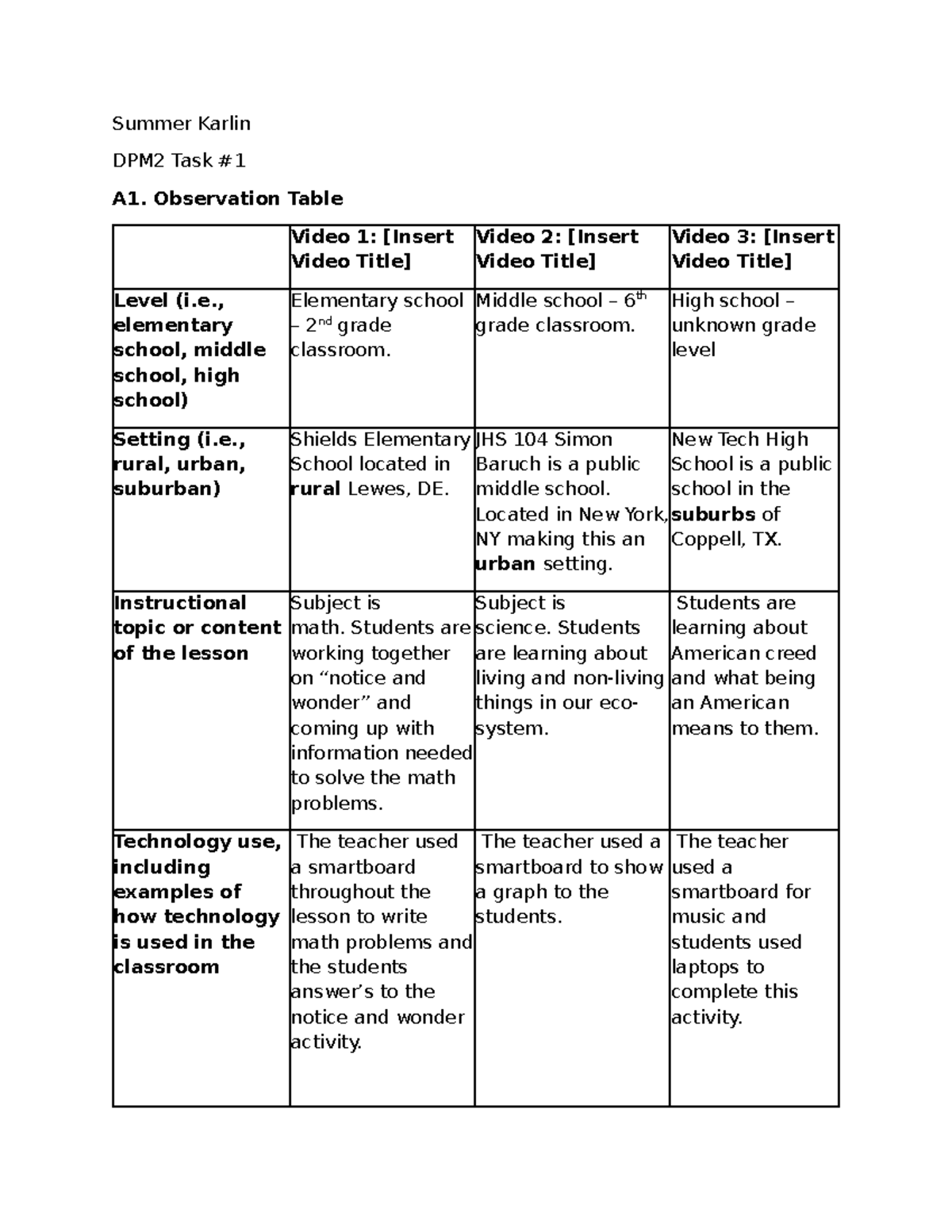 Dpm2 task 1 - Task 1 for D097 passed. - Summer Karlin DPM2 Task # A1 ...