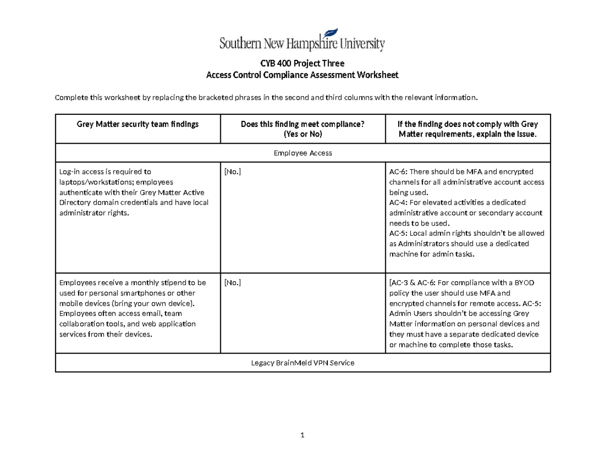 CYB 400 Project Three Access Control Compliance Assessment Worksheet ...