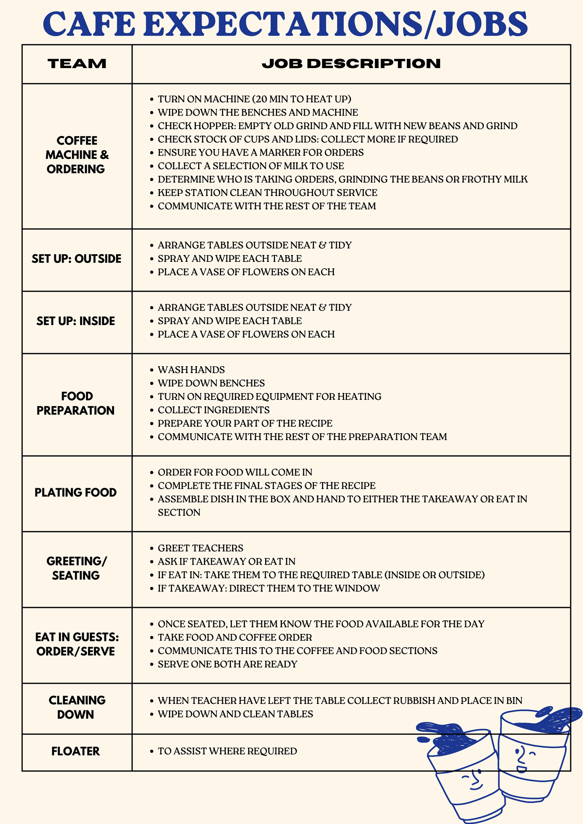 Cafe Job Expectations - HOSPO Team Responsibilities and Procedures ...