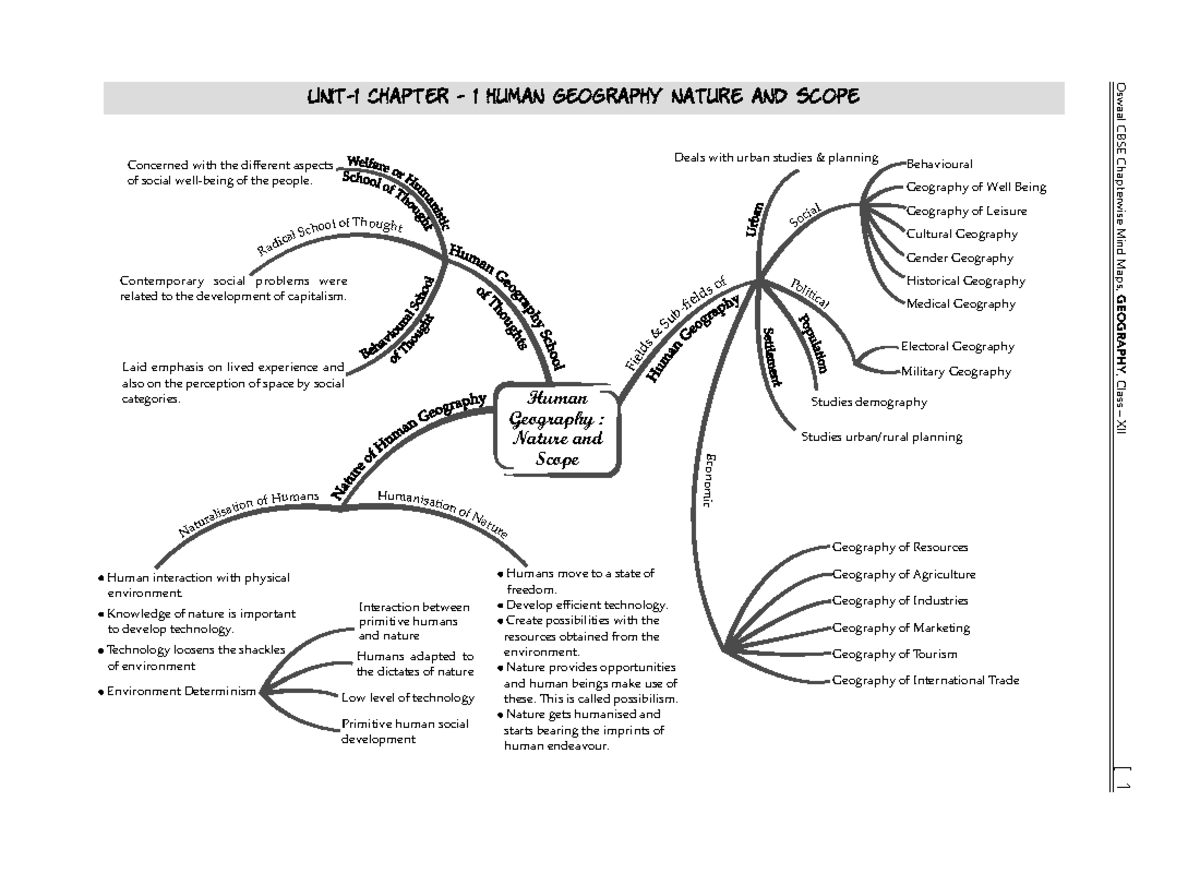 Human Geography: Nature, Scope, and Development - Oswaal CBSE Mind Maps ...