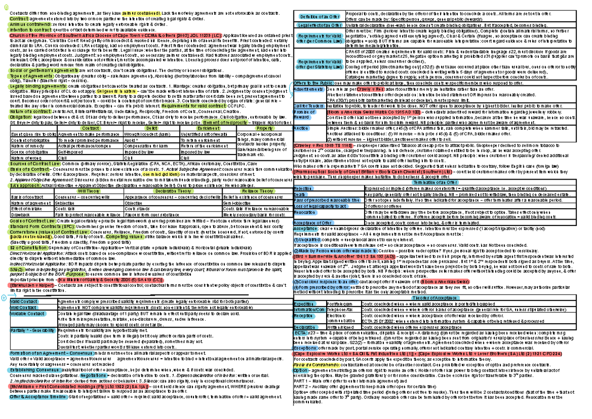 Cheat Sheet: Contract Law 211 - Understanding Offers and Agreements - Studocu