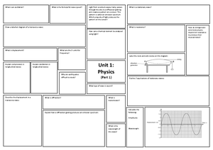 Unit-1-Revision-Guide - Physics - BTEC Applied Science Unit 1 Revision Guide GET STARTED PHYSICS ...