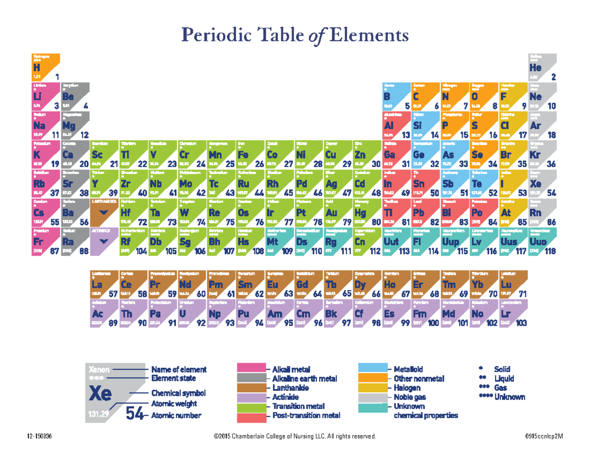 Periodic+table+of+elements - MTH 2350 - Periodic Table of Elements 12 ...