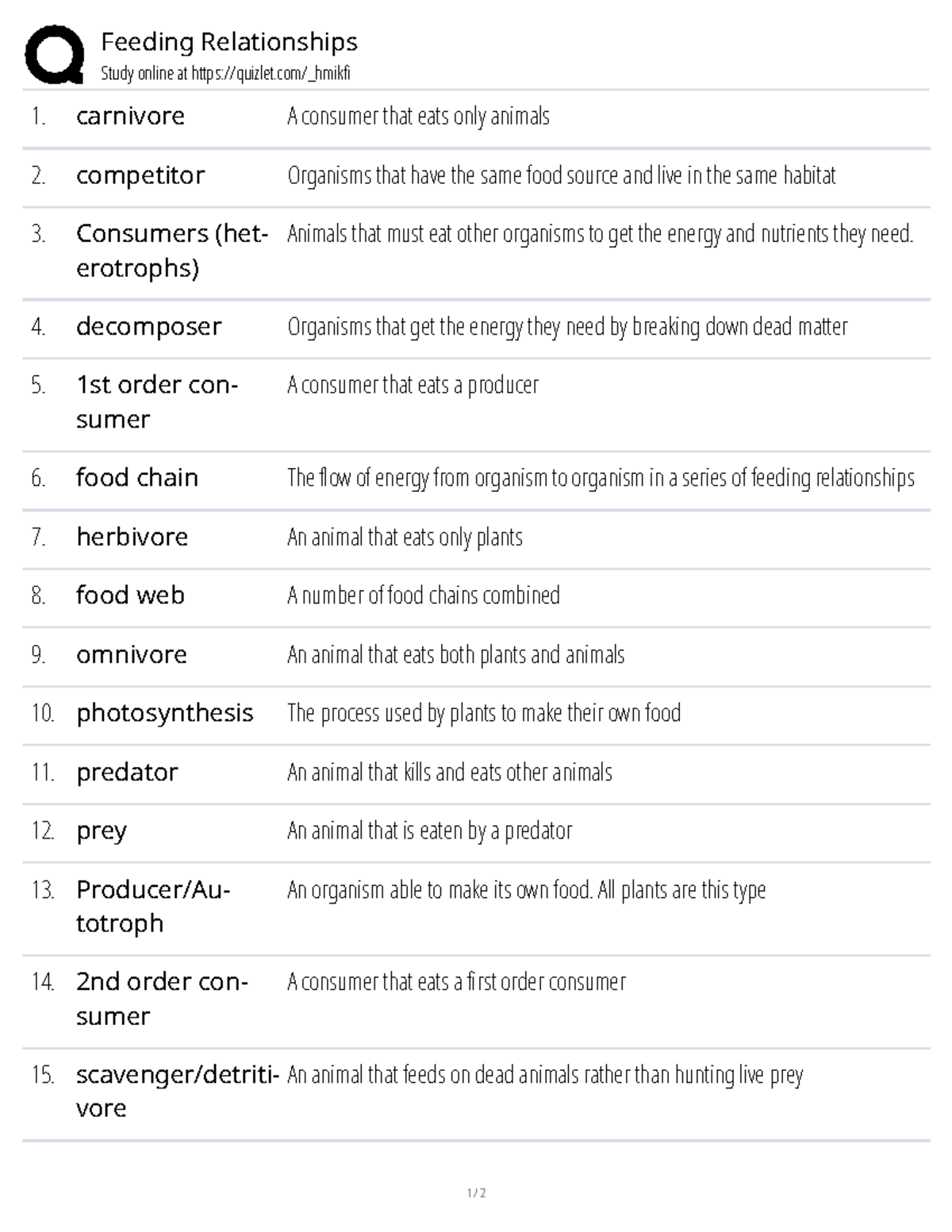 Feeding Relationships: Consumers, Producers, and Decomposers Study ...