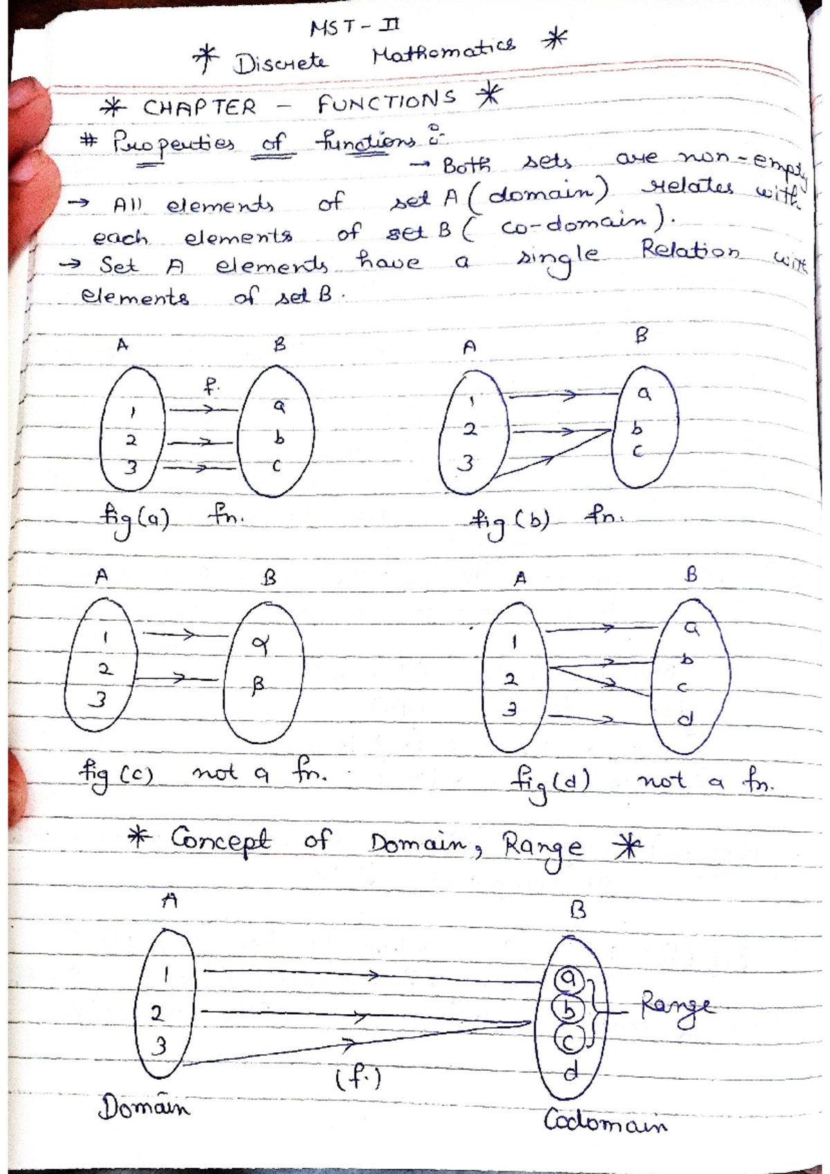 II Discrete Mathematics CHAPTER FUNCTIONS & PERMUTATIONS Notes - Studocu