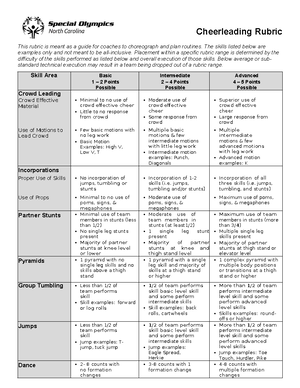SONC Cheerleading Rubric 2017 2018 - Cheerleading Rubric This rubric is ...