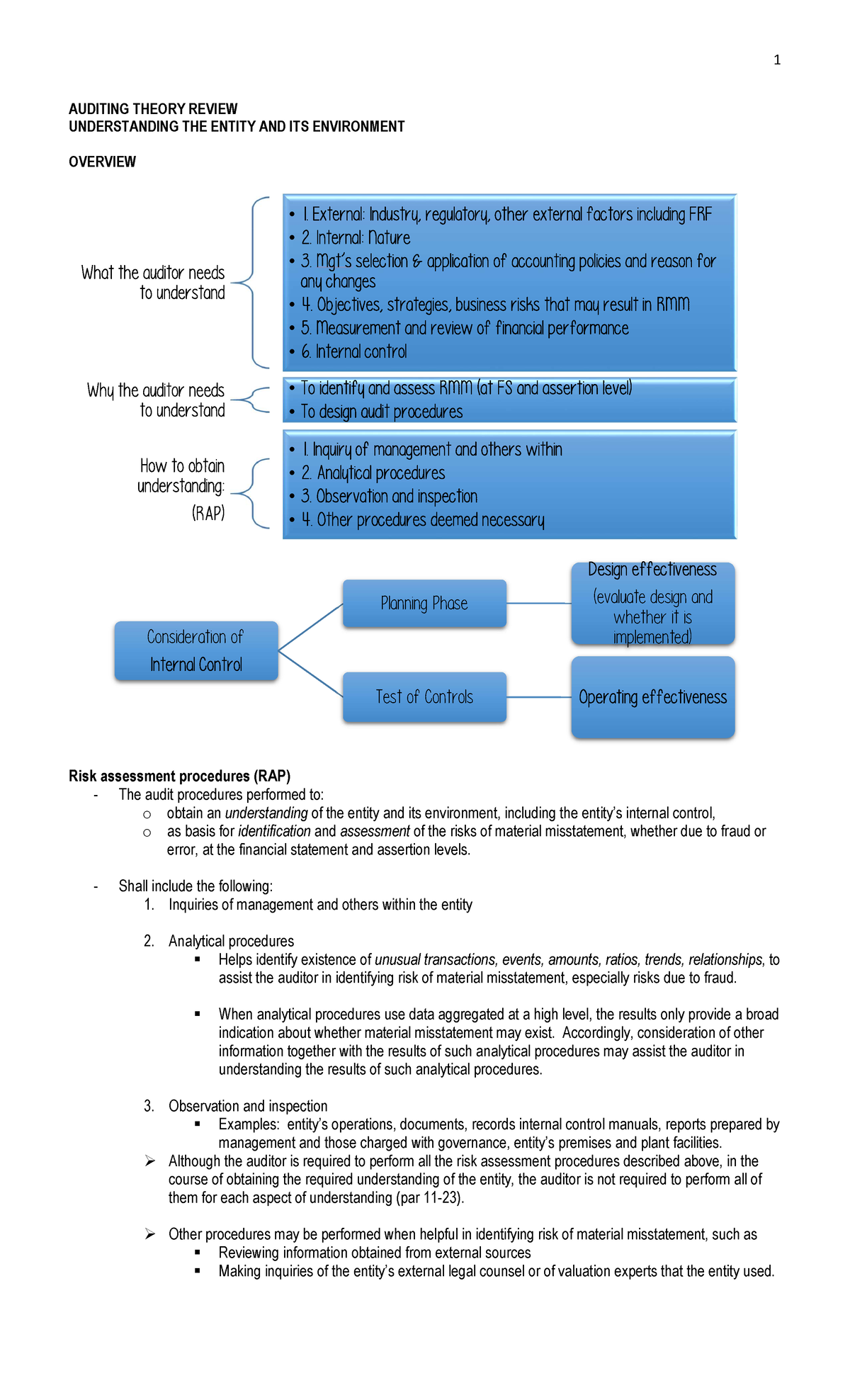 IC3 - PSA 315 Auditing Theory: Understanding the Entity & Environment ...