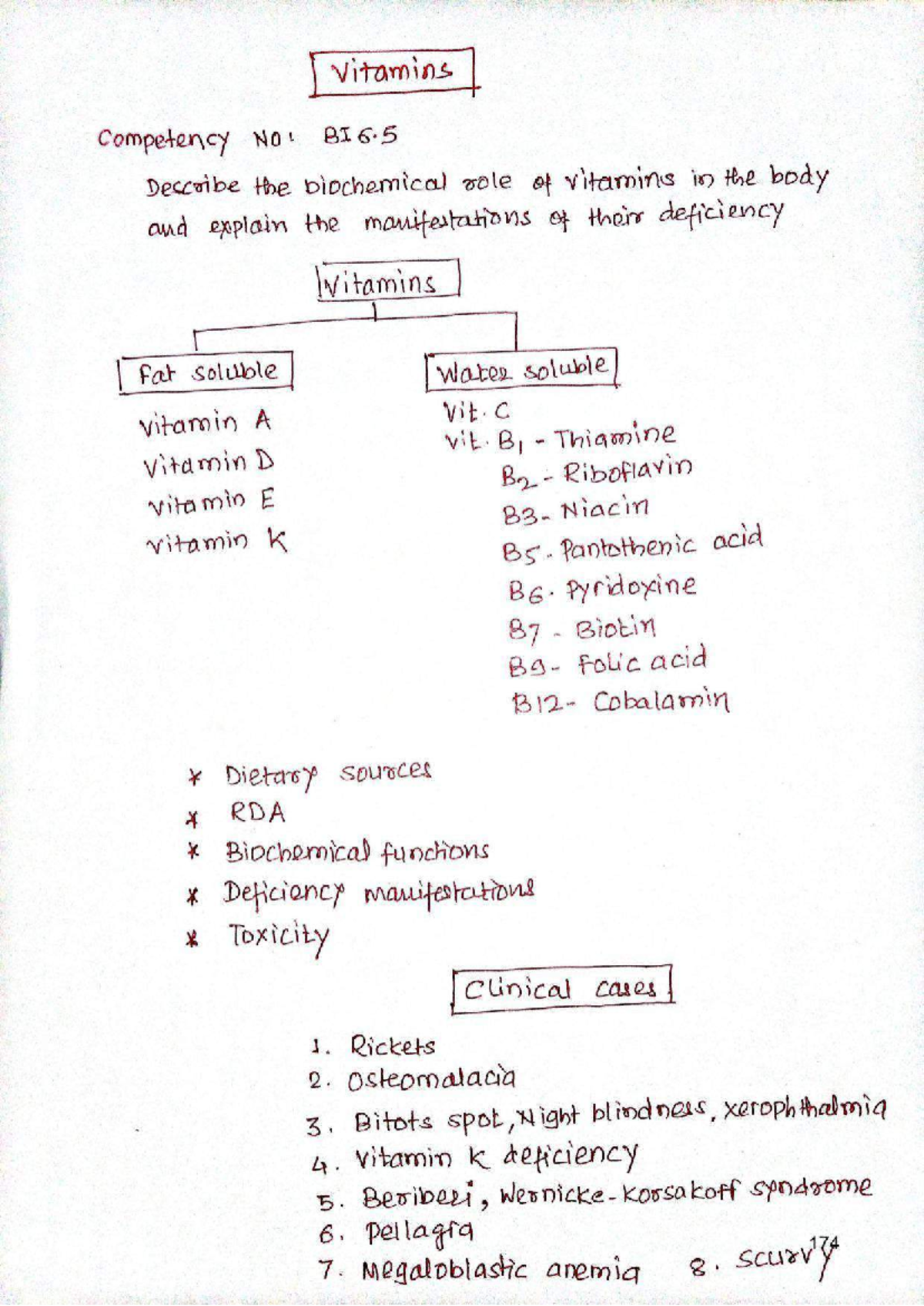 Vitamins Competency BI6.5: Biochemical Roles & Deficiency ...