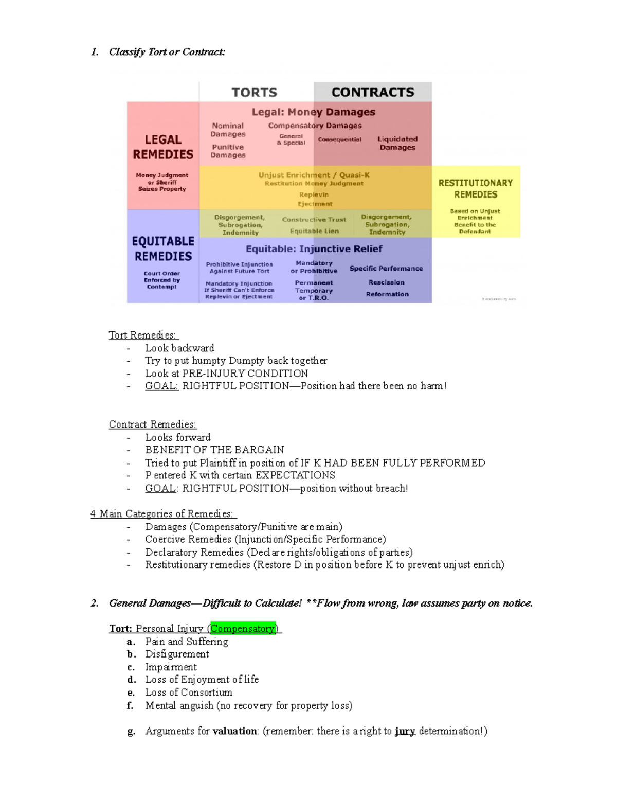 Contract Remedies Law