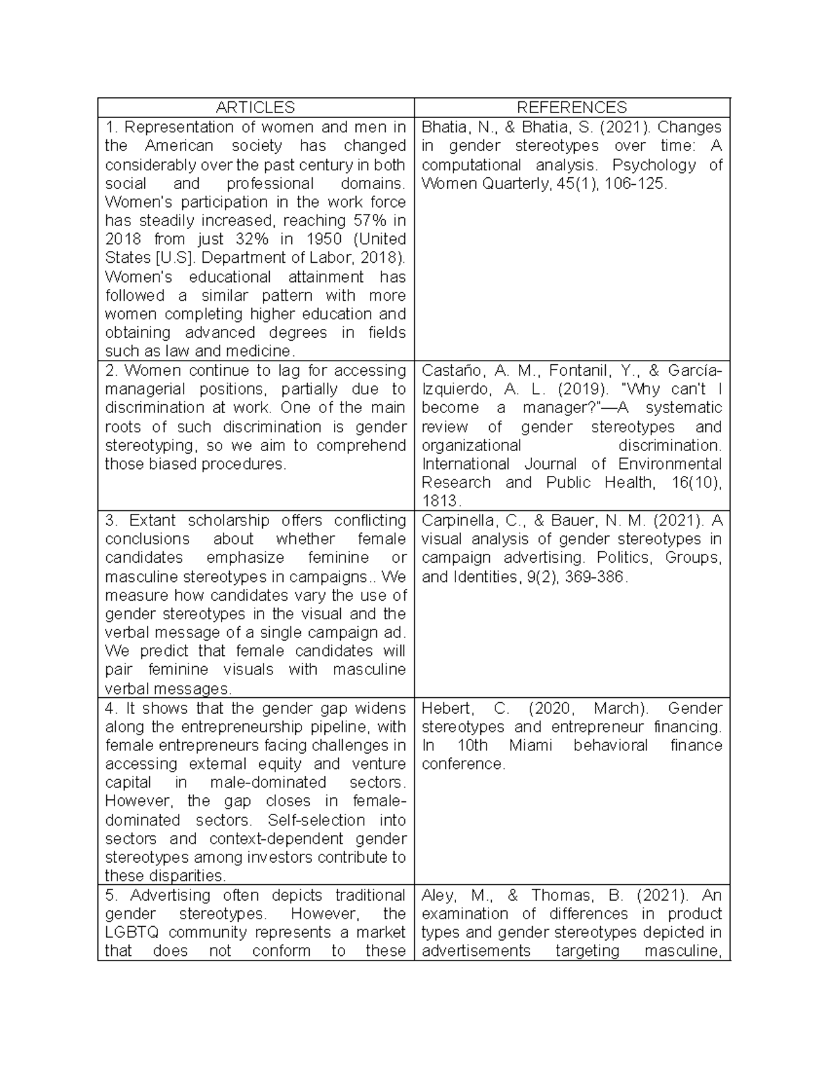 RRL on Gender Stereotypes: Examining Social Dynamics and Impacts - Studocu