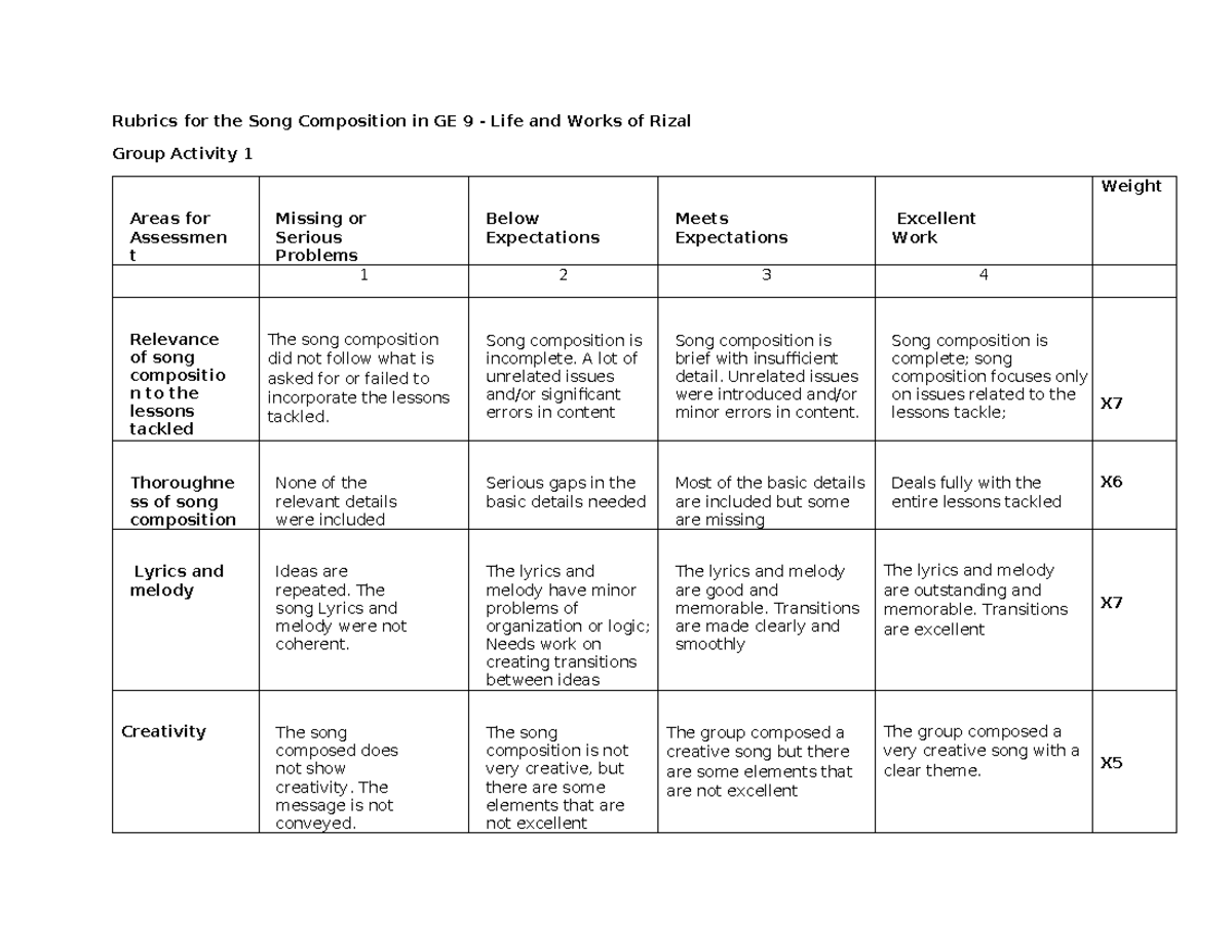 Rubric-for-song composition - Rubrics for the Song Composition in GE 9 ...