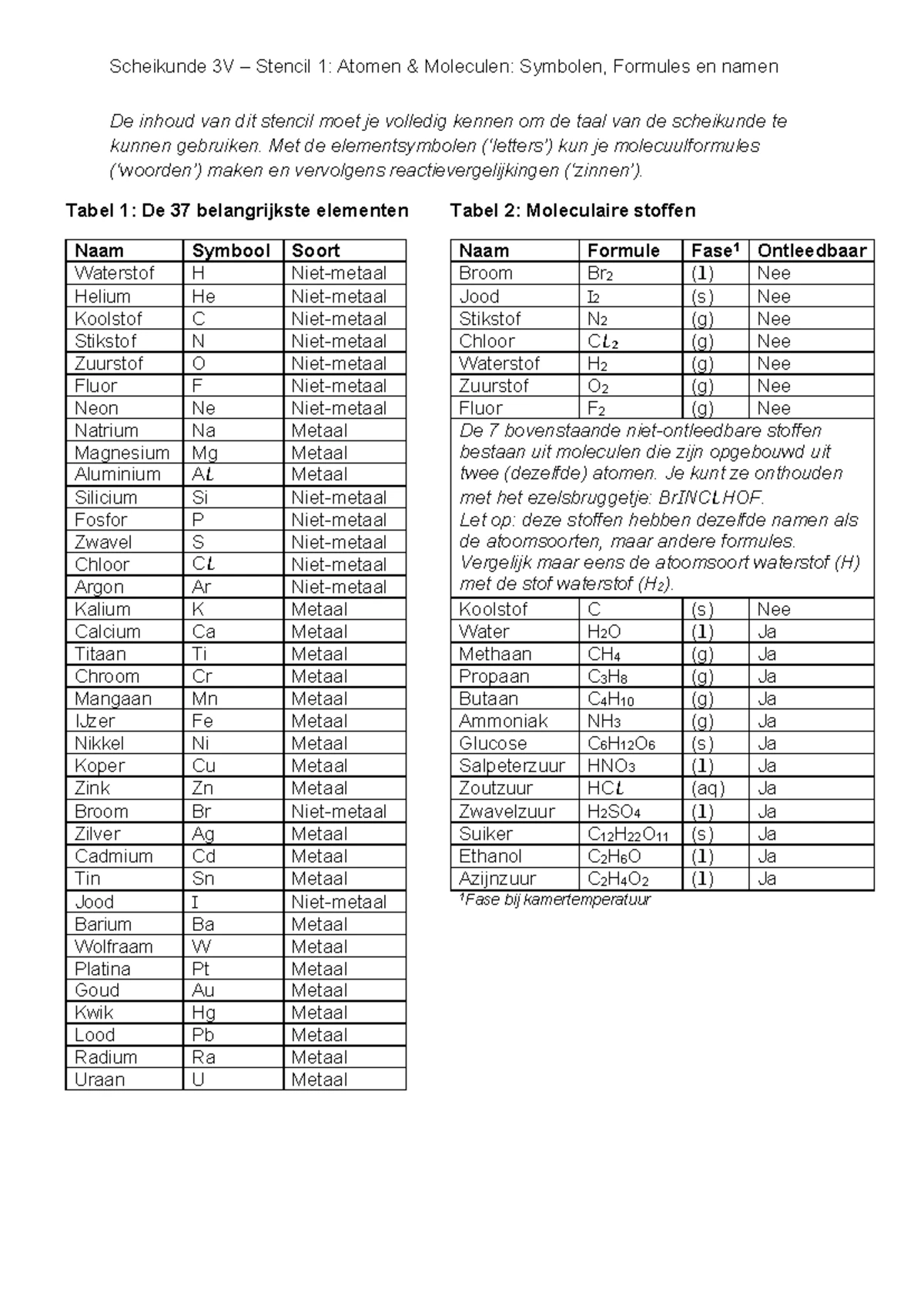 SK 3 VWO Molrekenen - Hoofdstuk 3: De Molaire Massa en Berekeningen ...
