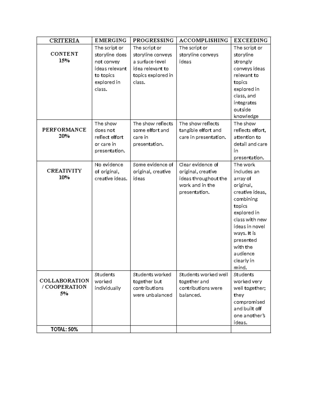 Puppet SHOW Rubrics - PETA 1 - CRITERIA EMERGING PROGRESSING ...