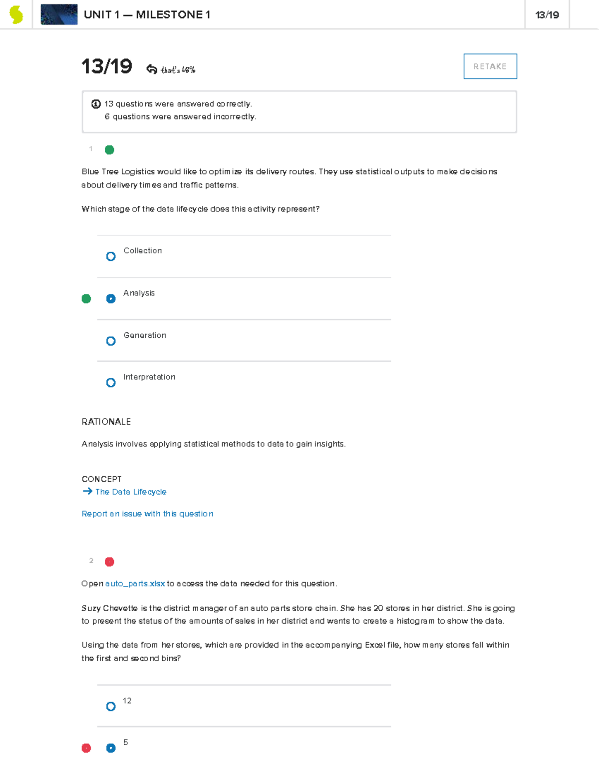 Sophia Business Data Analytics UNIT 1 MILESTONE 1 Review and Insights ...