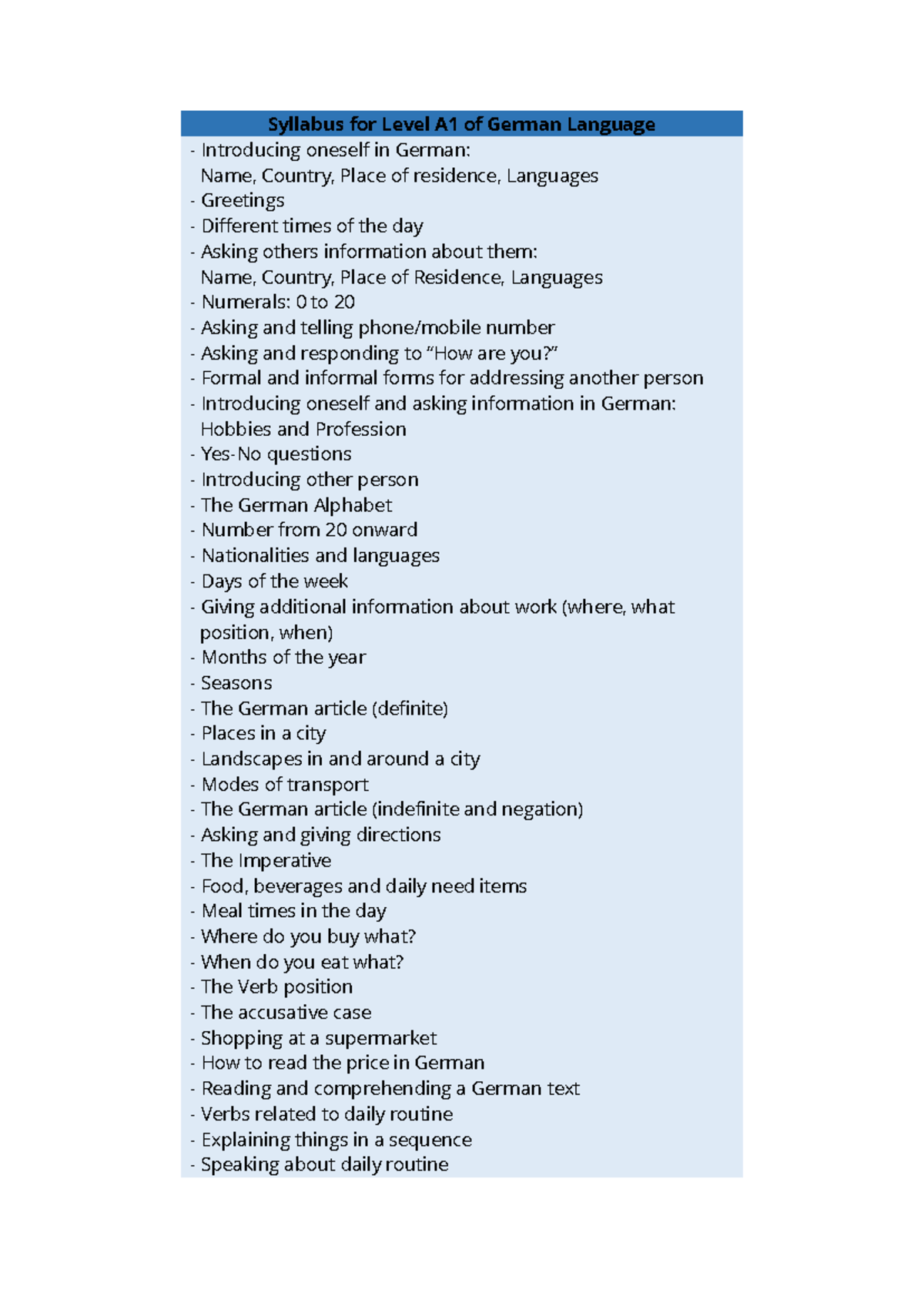 A1-German Course Syllabus: Basic Communication & Vocabulary Topics ...