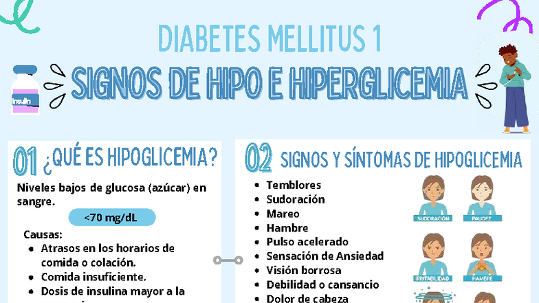 Educación sobre Diabetes Mellitus 1: Signos de Hipo e Hiperglucemia ...