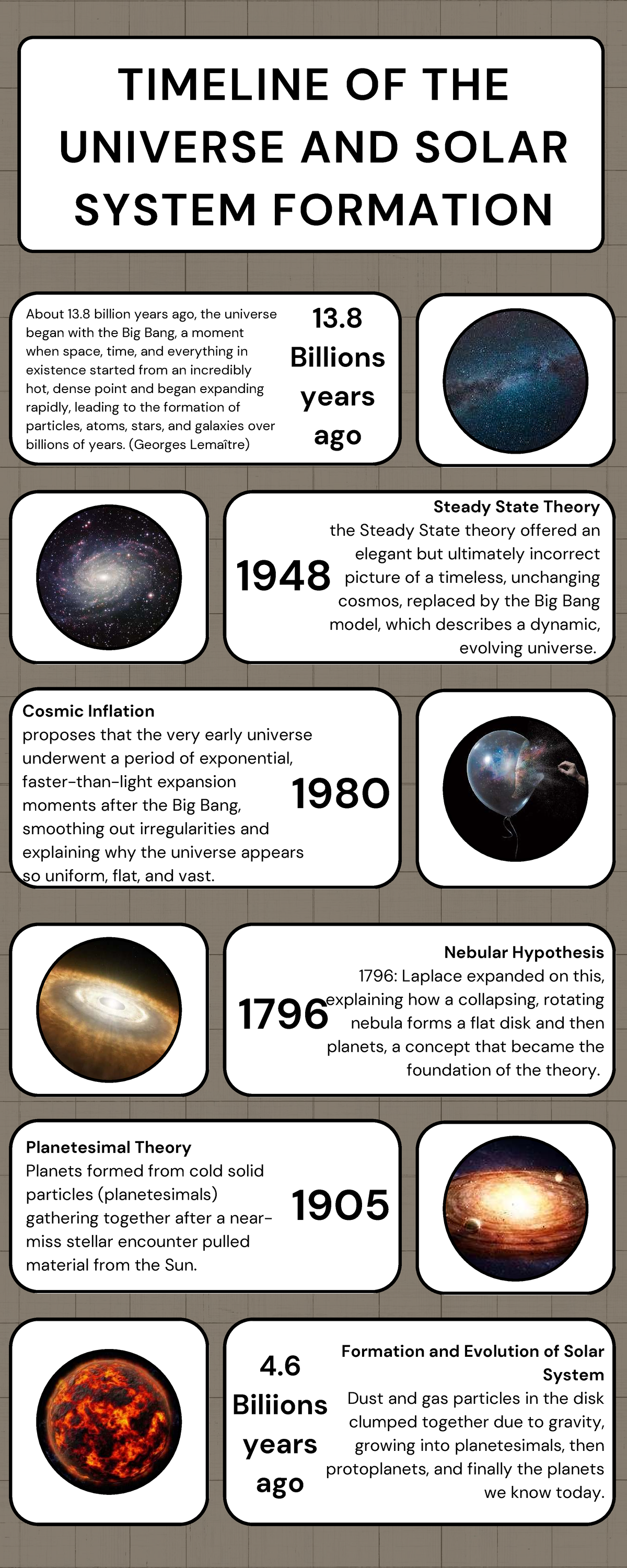 TIMELINE OF UNIVERSE & SOLAR SYSTEM FORMATION (ASTR 101) - Studocu
