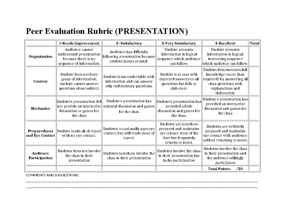 Peer Evaluation Report Writing Rubric for Presentations - Studocu