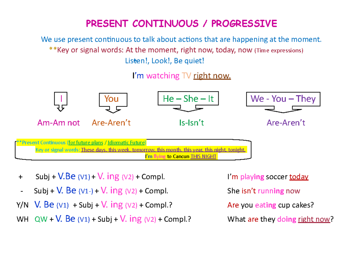 Present Continuous or Present Progressive - PRESENT CONTINUOUS ...