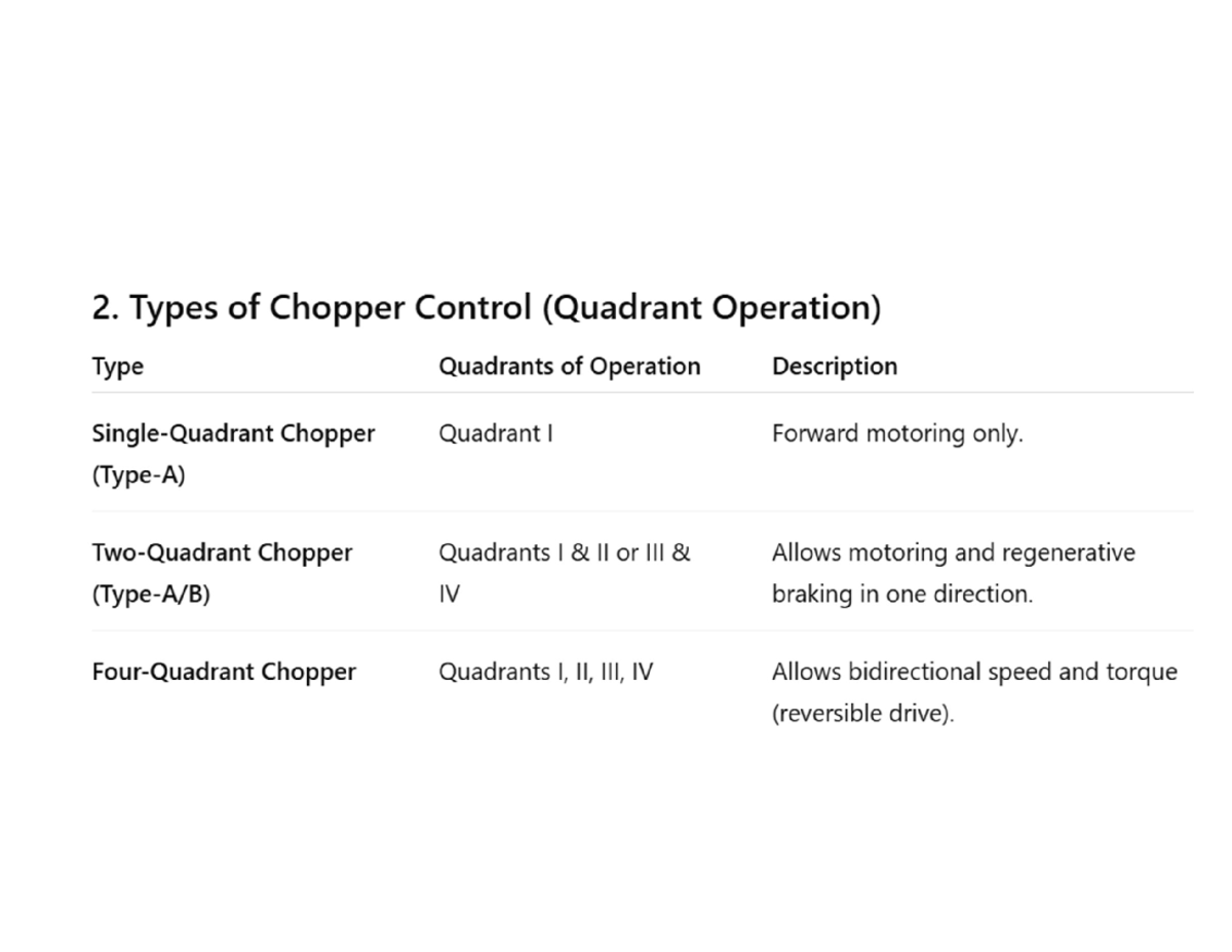DC Chopper Control: Types and Quadrant Operations - Studocu