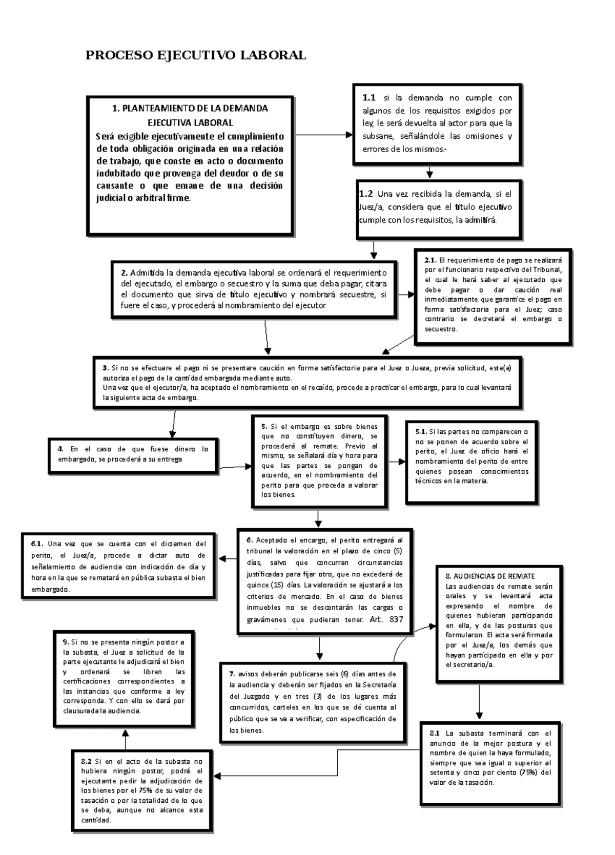 Cálculo del Subsidio por Incapacidad Temporal según IHSS - Studocu