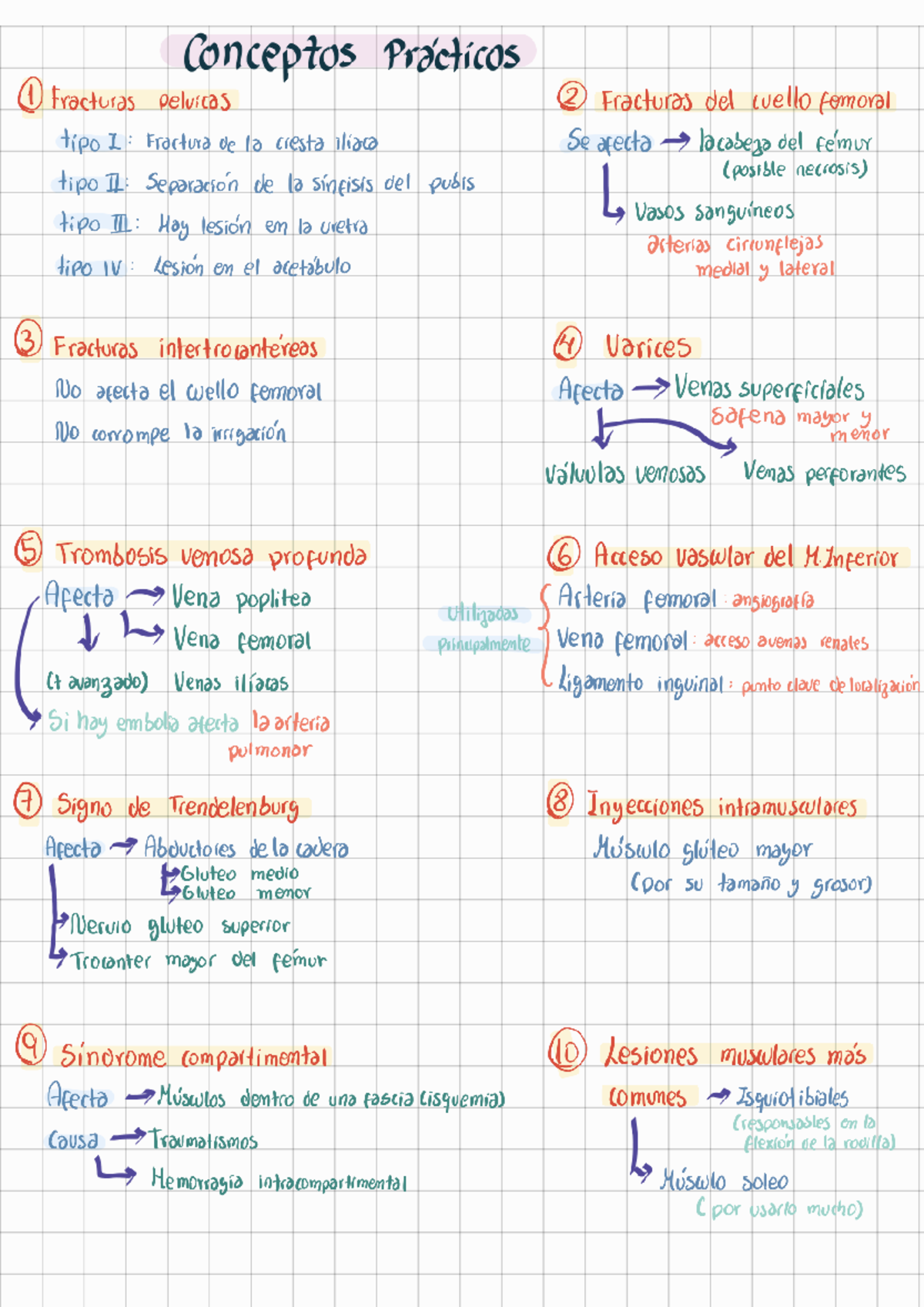 Resumen de Casos Prácticos del Gray: Fracturas y Lesiones (Médico ...