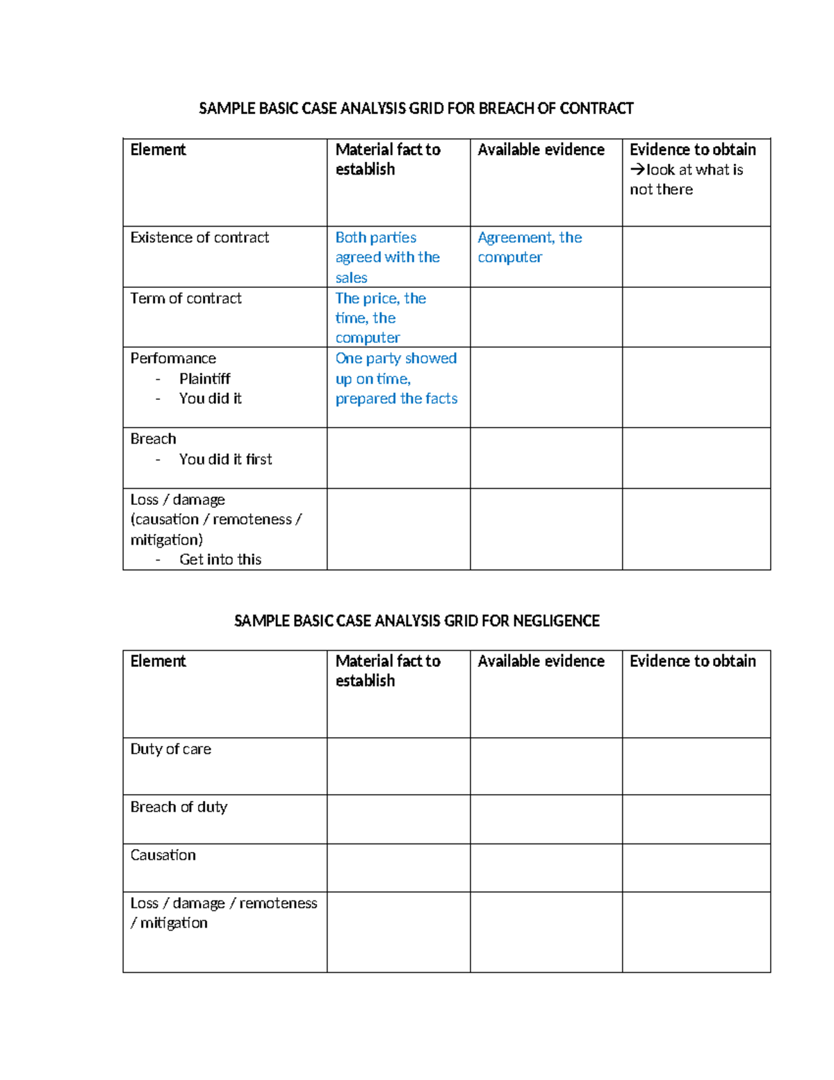 Case Analysis Grids for Contract & Tort Law (LAW 101) - Studocu