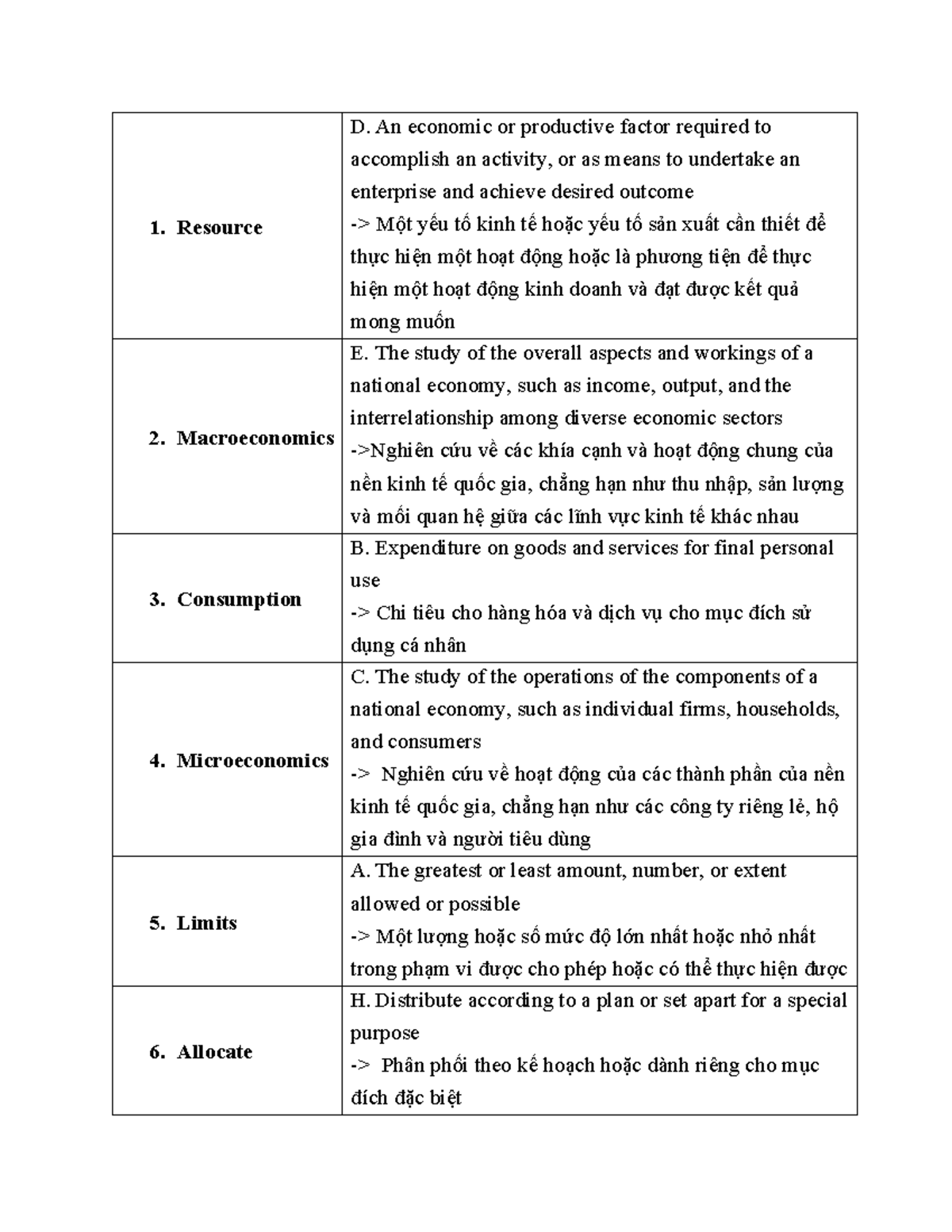 đáp án revision unit 1-2 - Resource D. An economic or productive factor ...