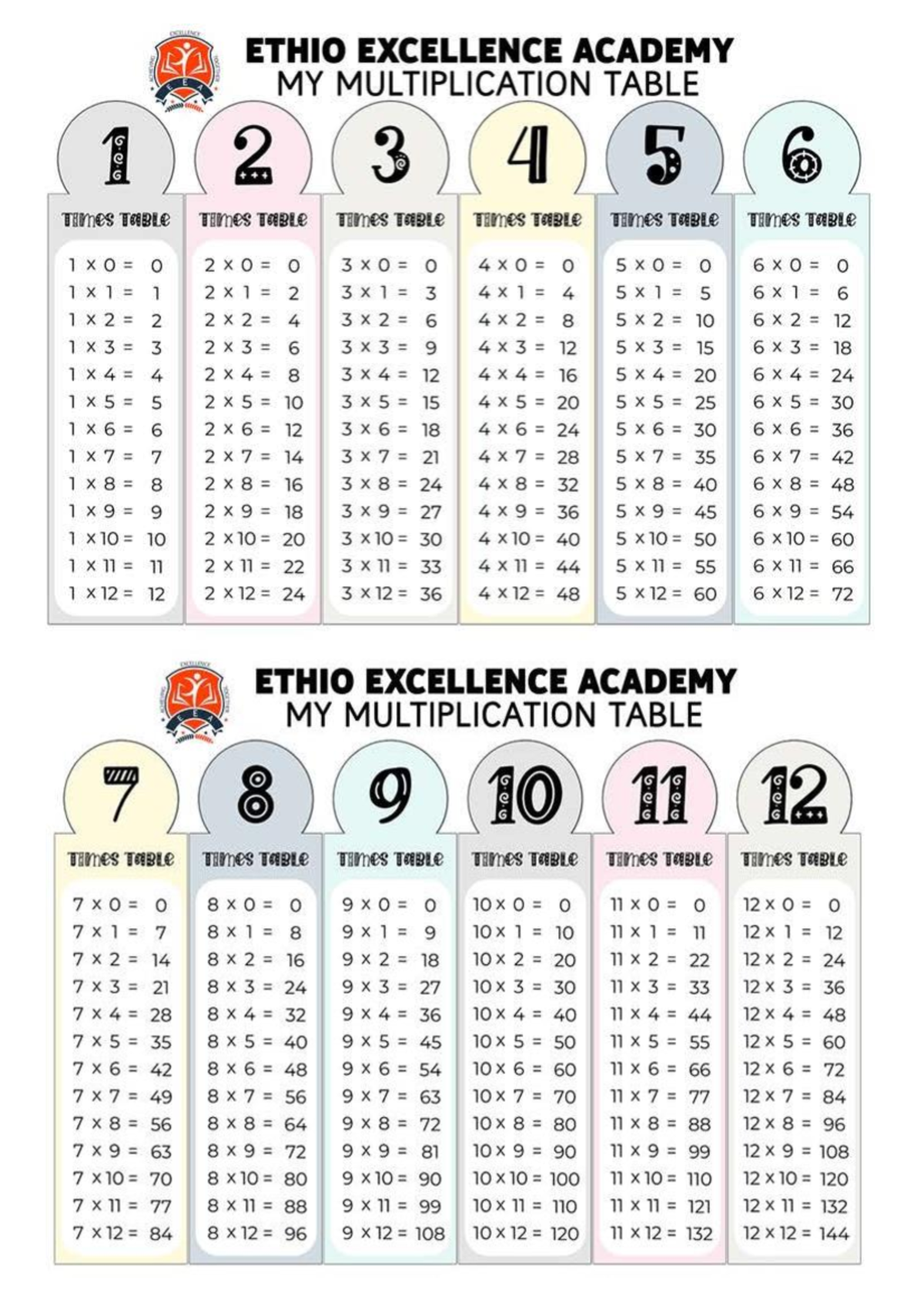 OCCURREY ETHIO EXCELLENCE ACADEMY G2 Multiplication Table - Studocu
