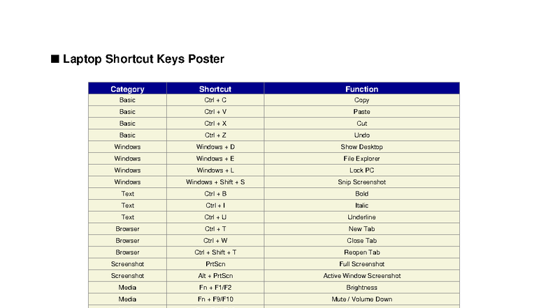 Laptop Shortcuts Poster - n Laptop Shortcut Keys Poster Category ...