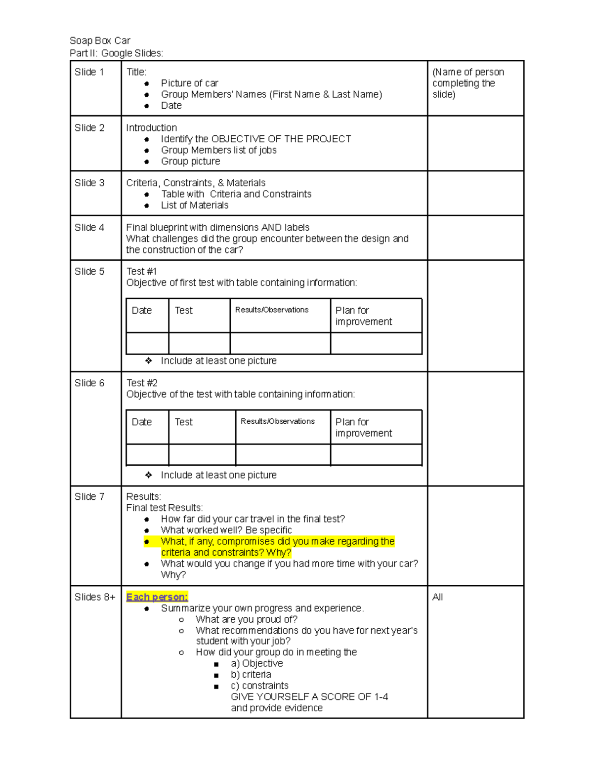Soap Box Car Project Part II: Google Slides Overview - Studocu