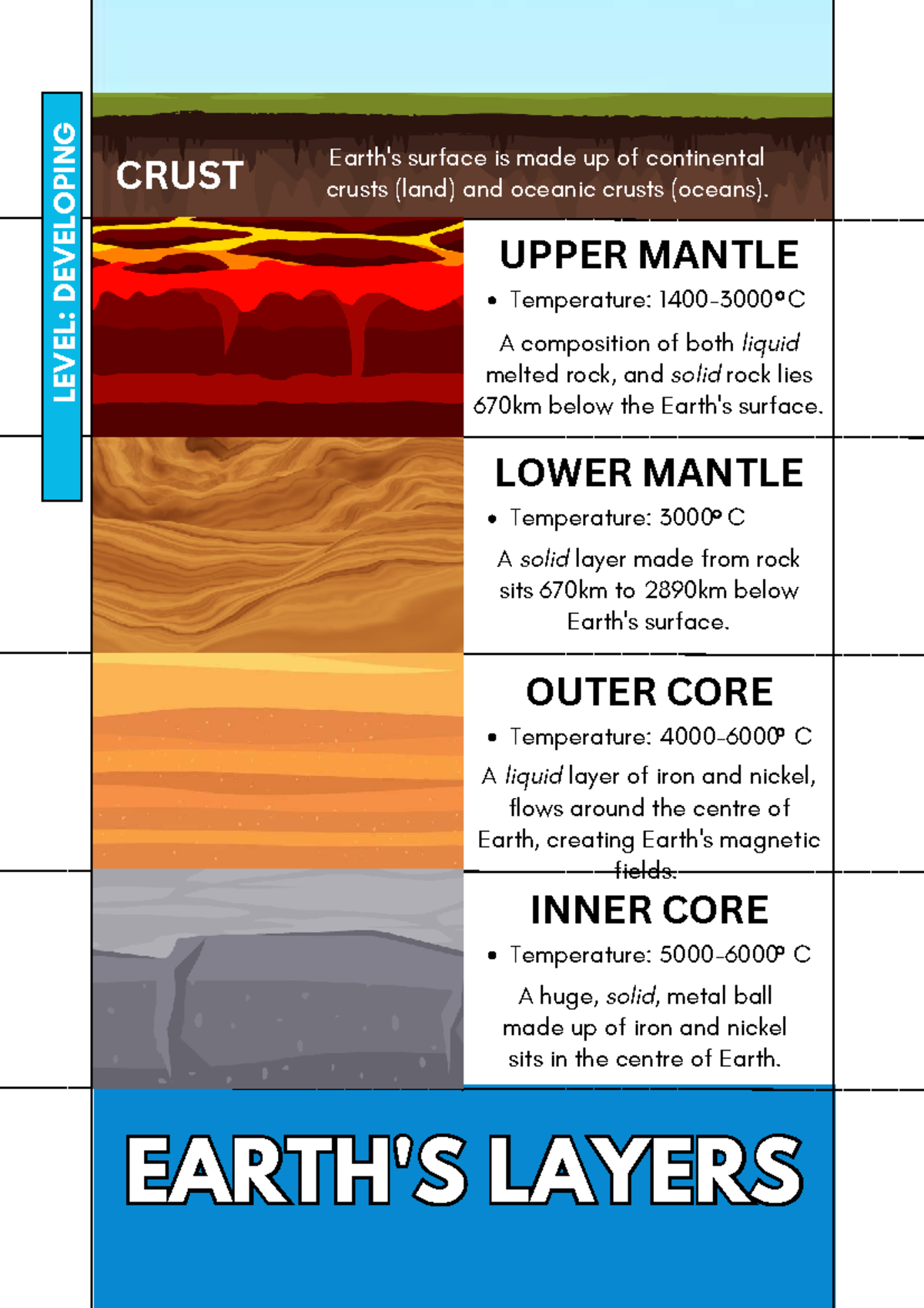 Grade 4 Earth Layers Foldable Science Worksheet in Colored Illustrative ...
